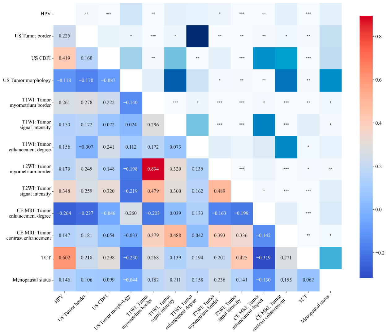 Ultrasound–Clinical Machine Learning Models for Differentiating Early ...
