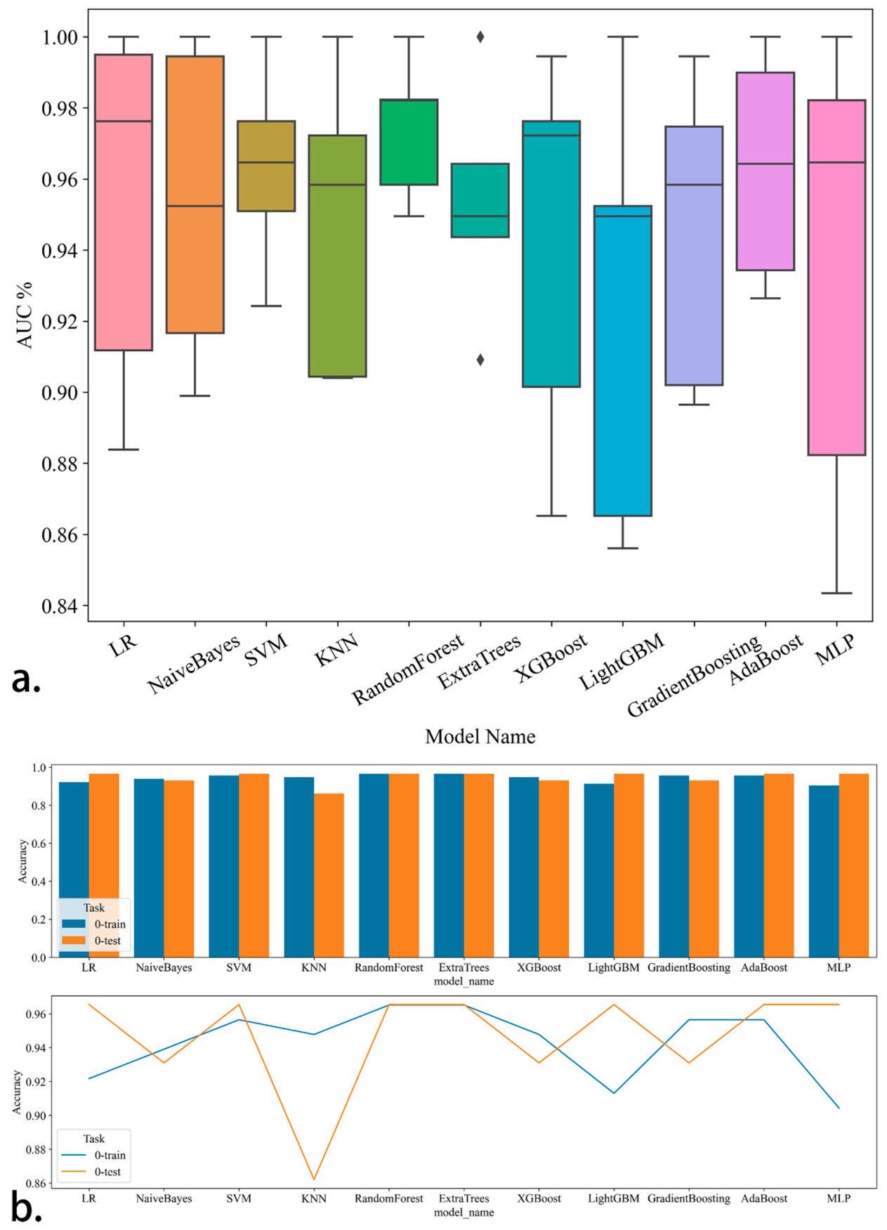 Ultrasound–Clinical Machine Learning Models for Differentiating Early ...