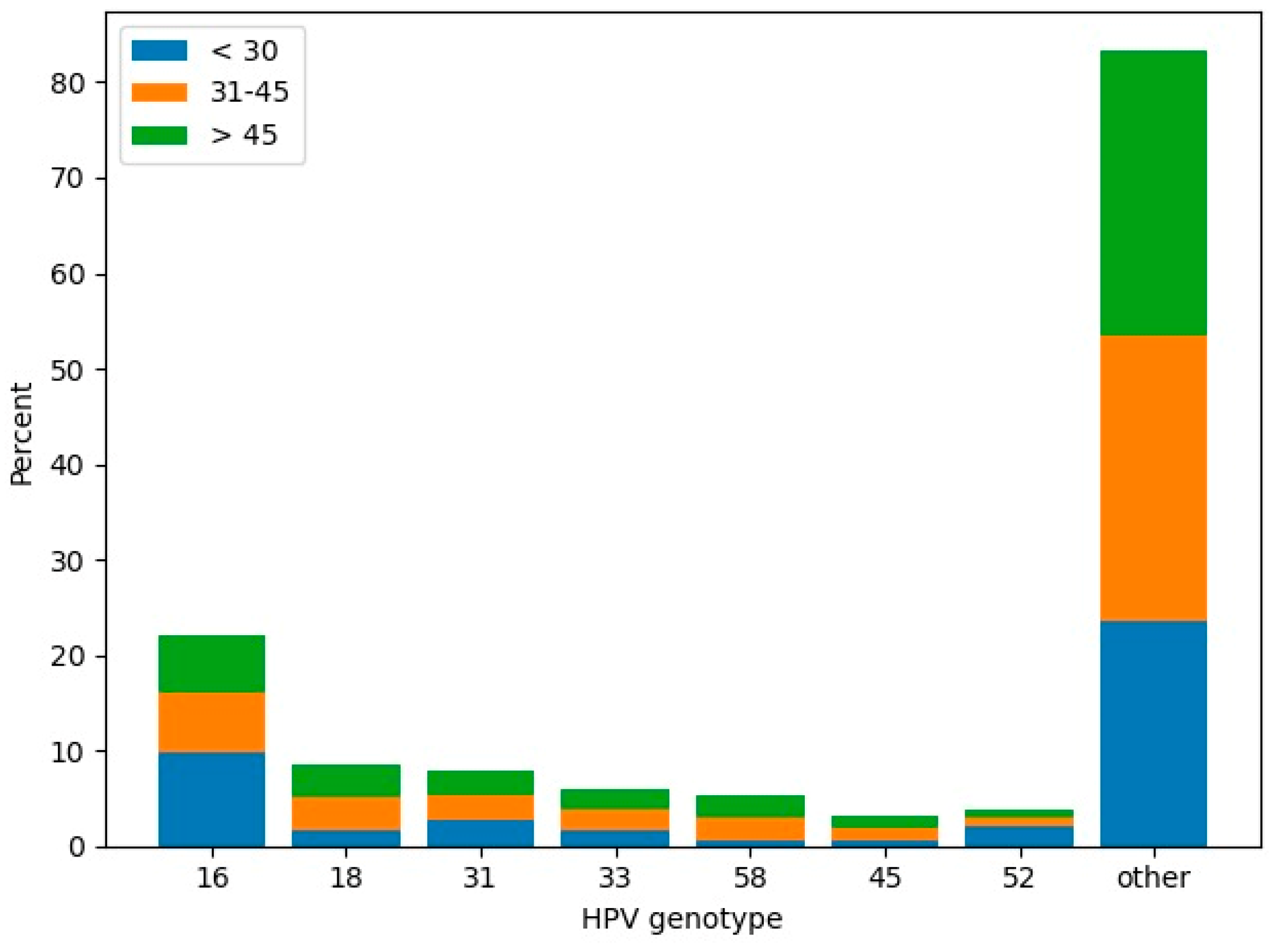 Integrating Adjuvant HPV Vaccination into Cervical Dysplasia Management ...