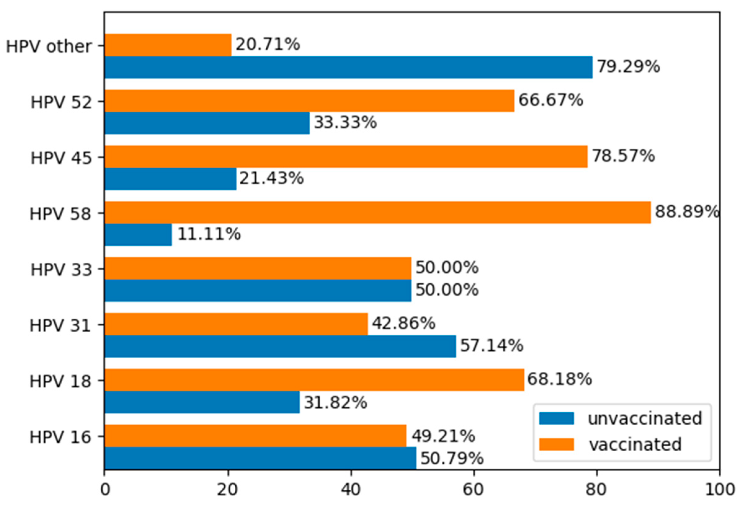 Integrating Adjuvant HPV Vaccination into Cervical Dysplasia Management ...