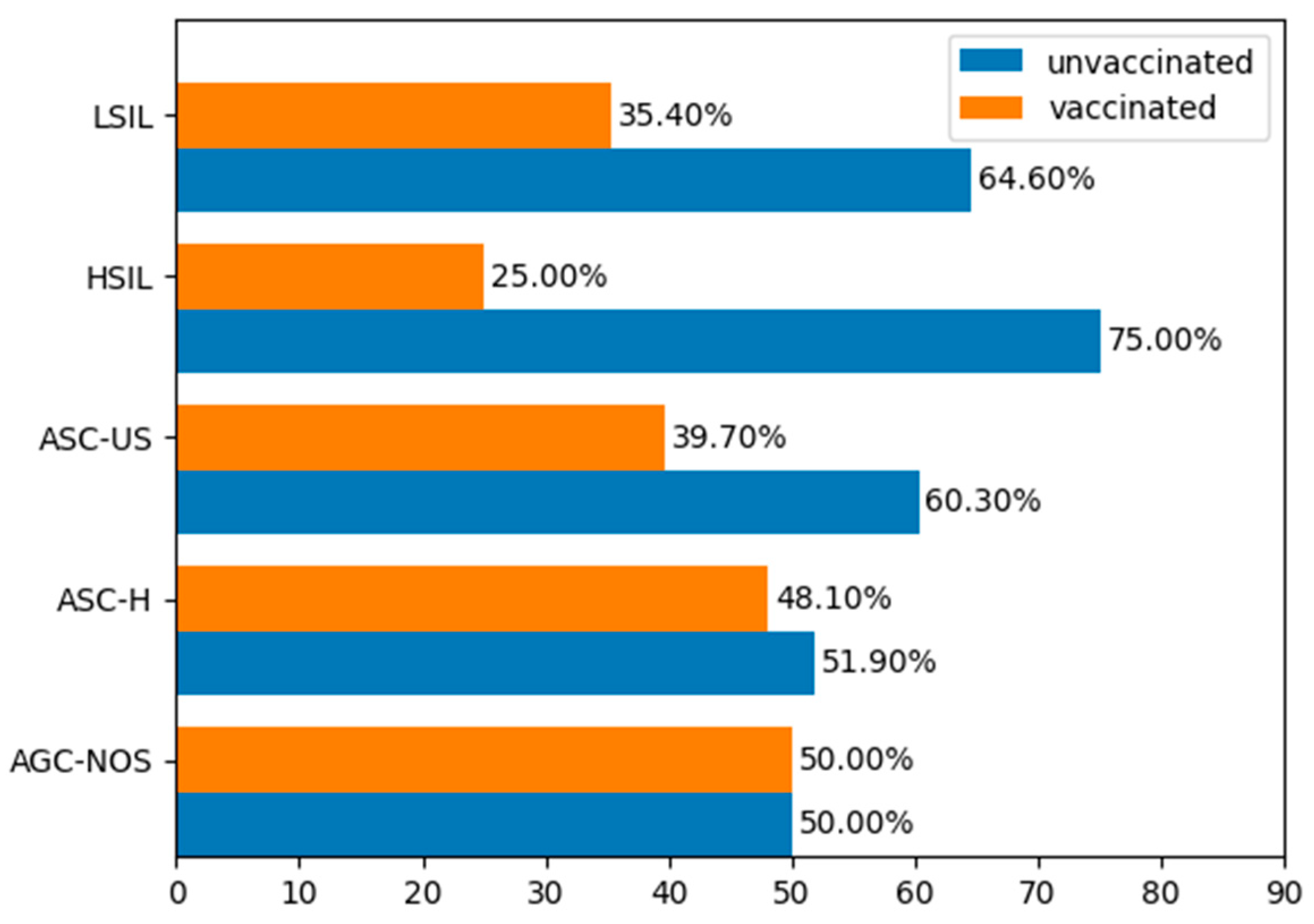 Integrating Adjuvant HPV Vaccination into Cervical Dysplasia Management ...