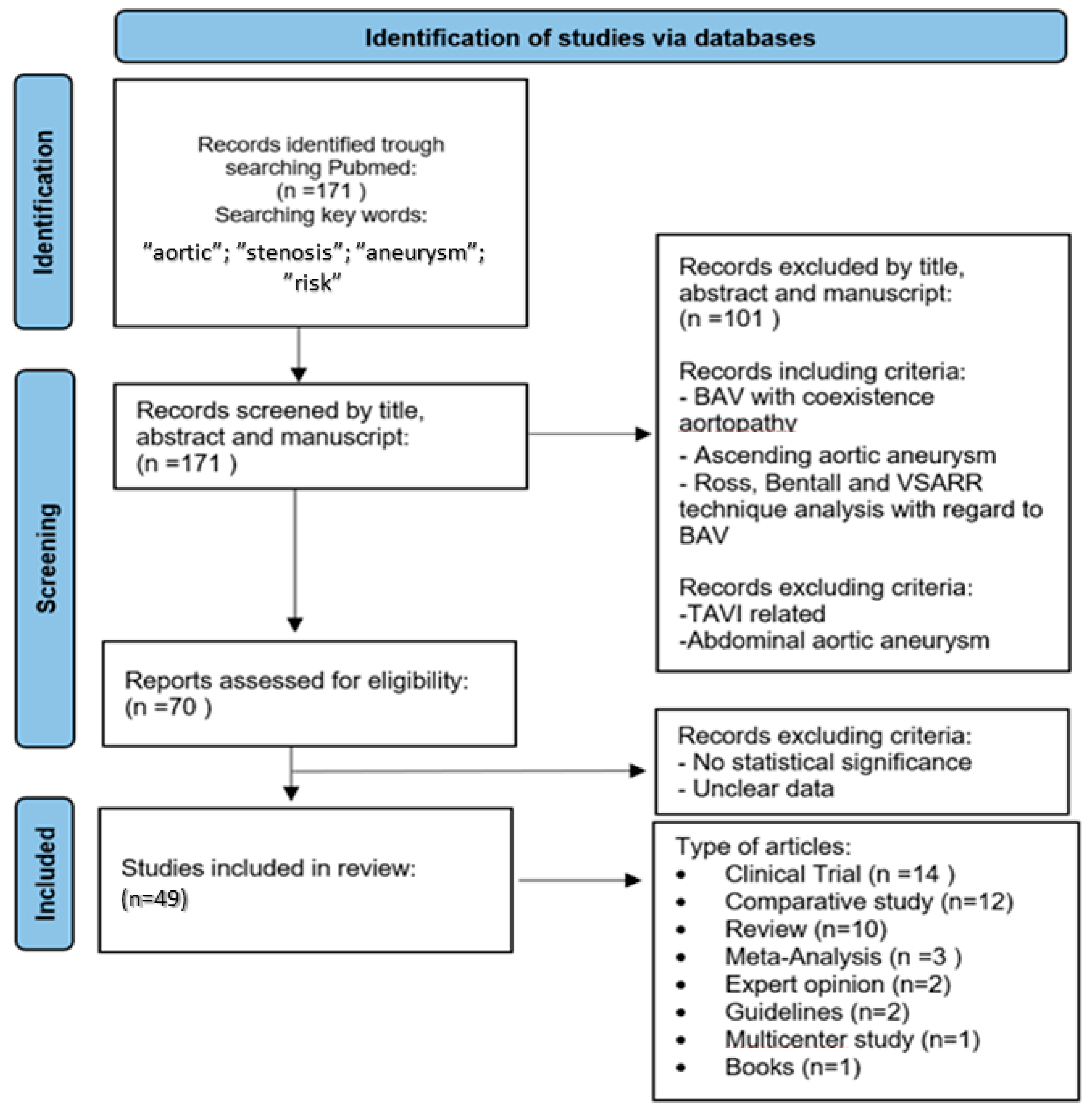 Aortopathy in Bicuspid Aortic Valve: Pathophysiology, Risk ...