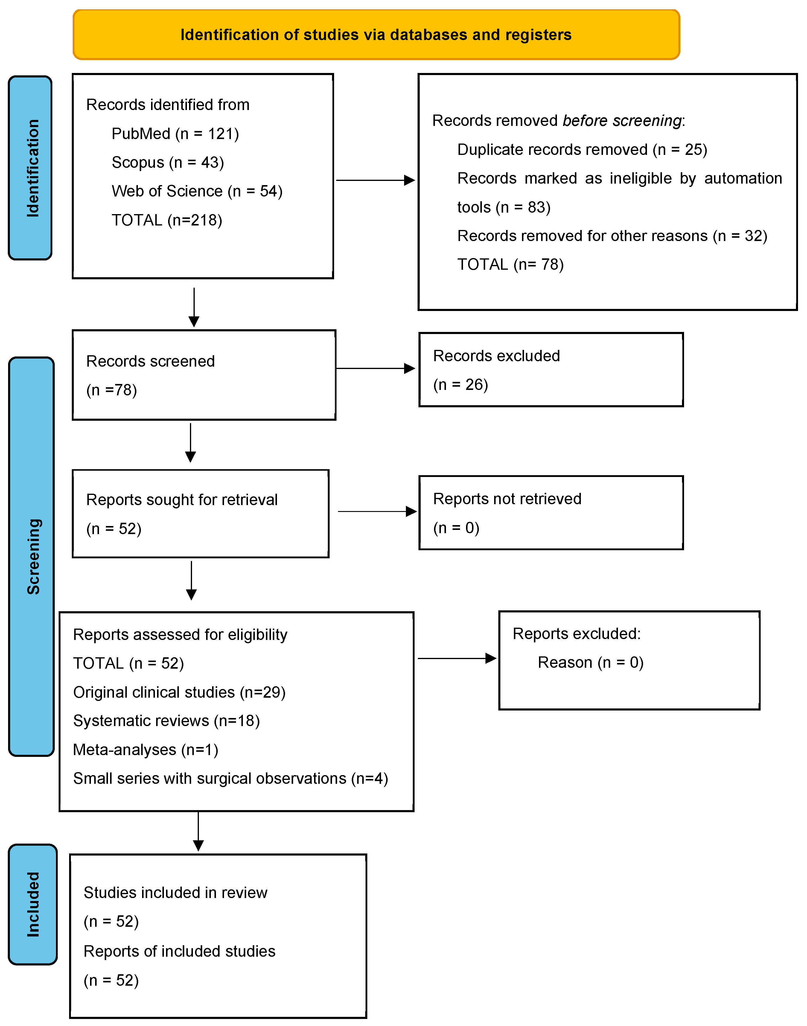 The Role of Virtual and Augmented Reality in Transsphenoidal Surgical ...
