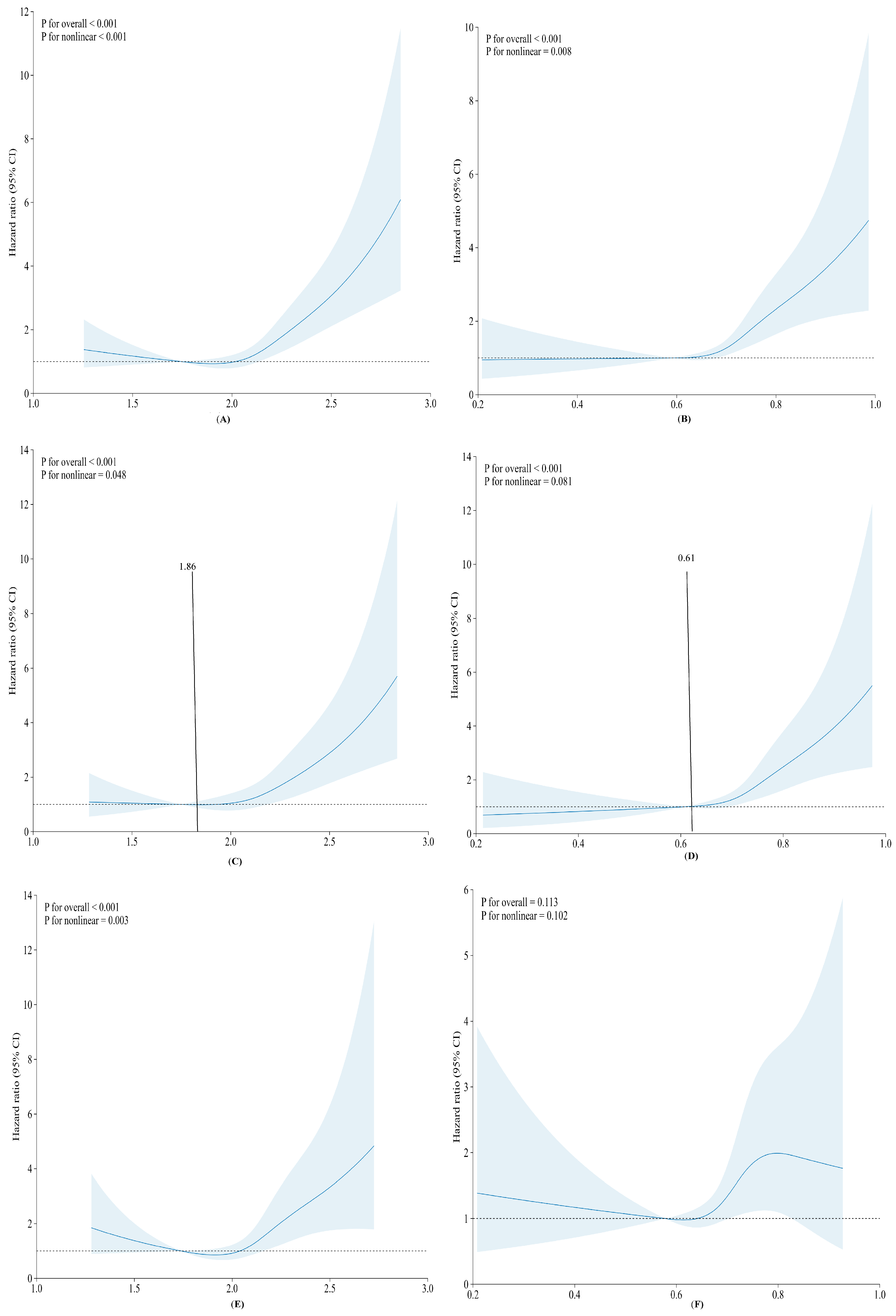 Sex-Specific Associations of Triglyceride-Glucose Index and a Body ...