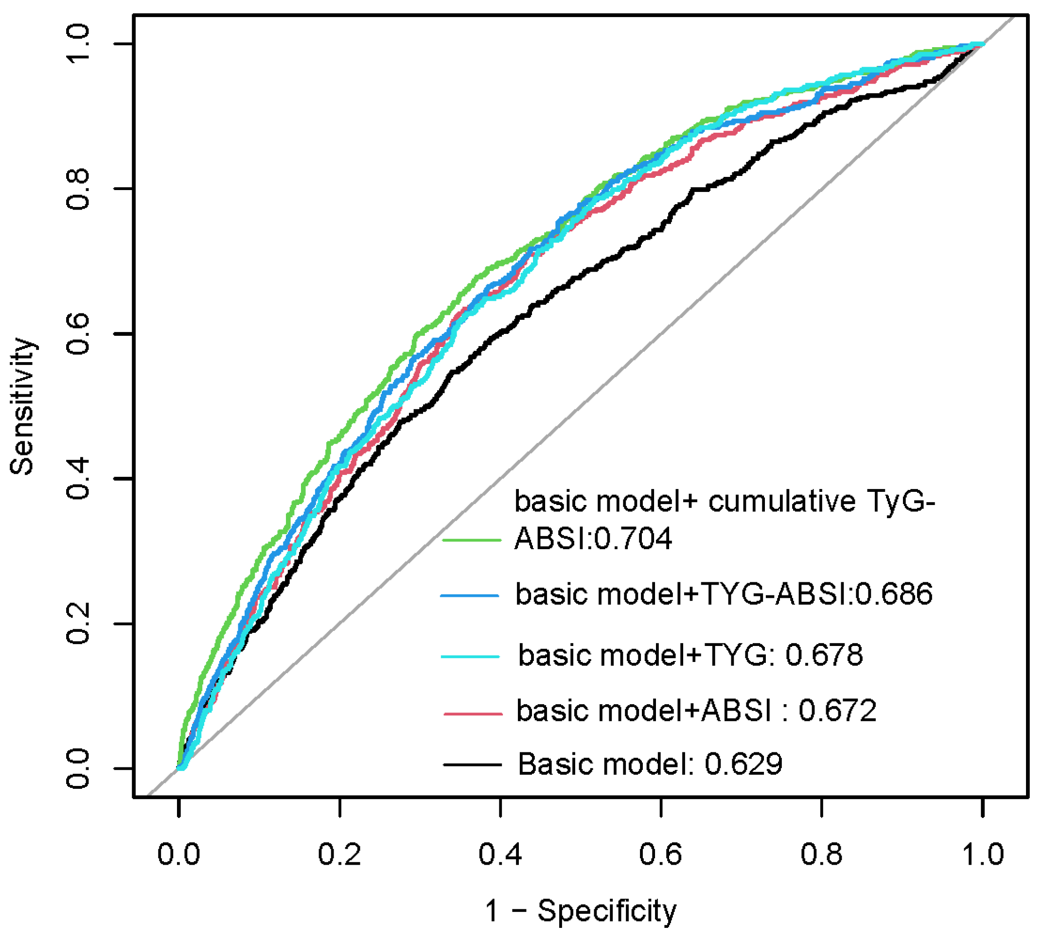 Sex-Specific Associations of Triglyceride-Glucose Index and a Body ...