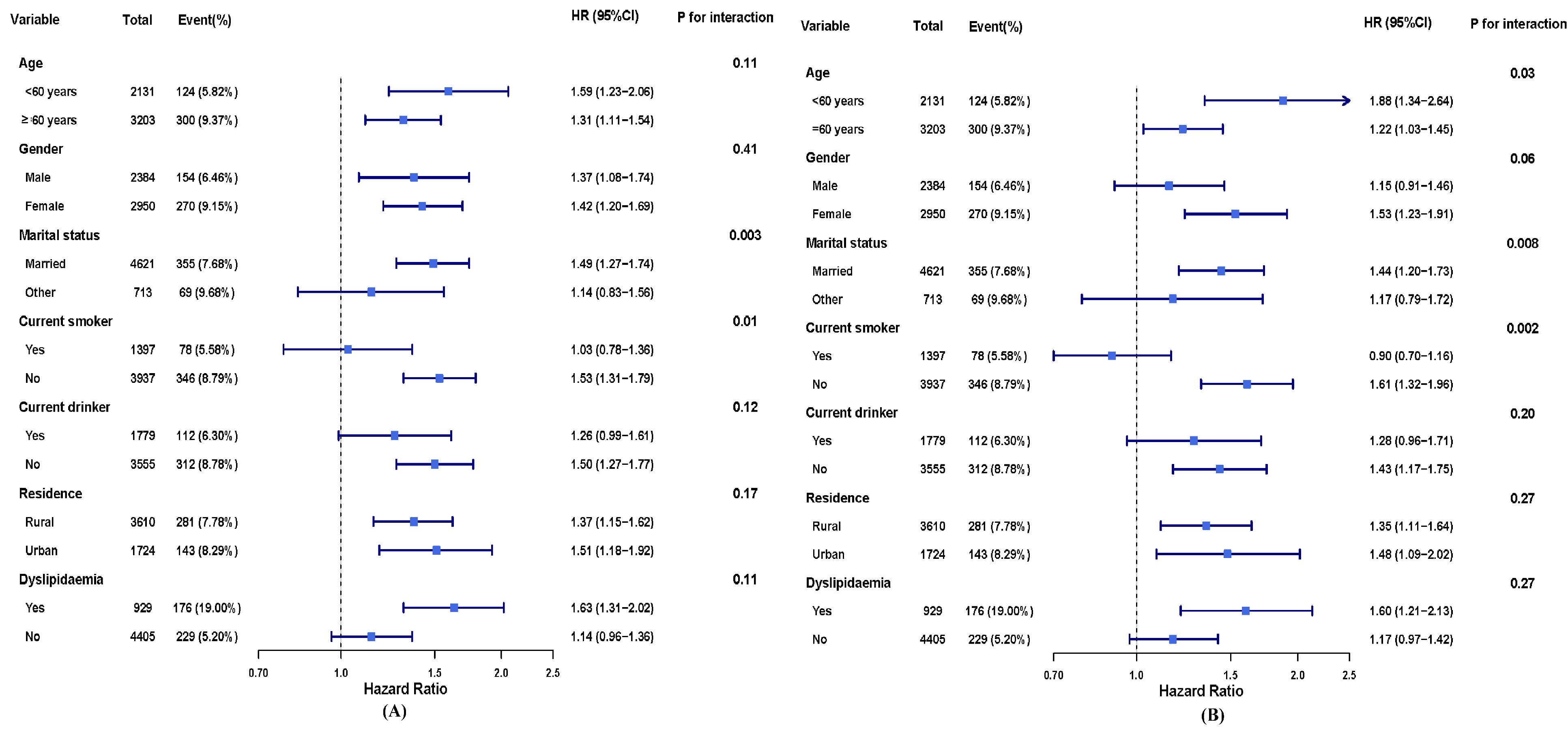 Sex-Specific Associations of Triglyceride-Glucose Index and a Body ...