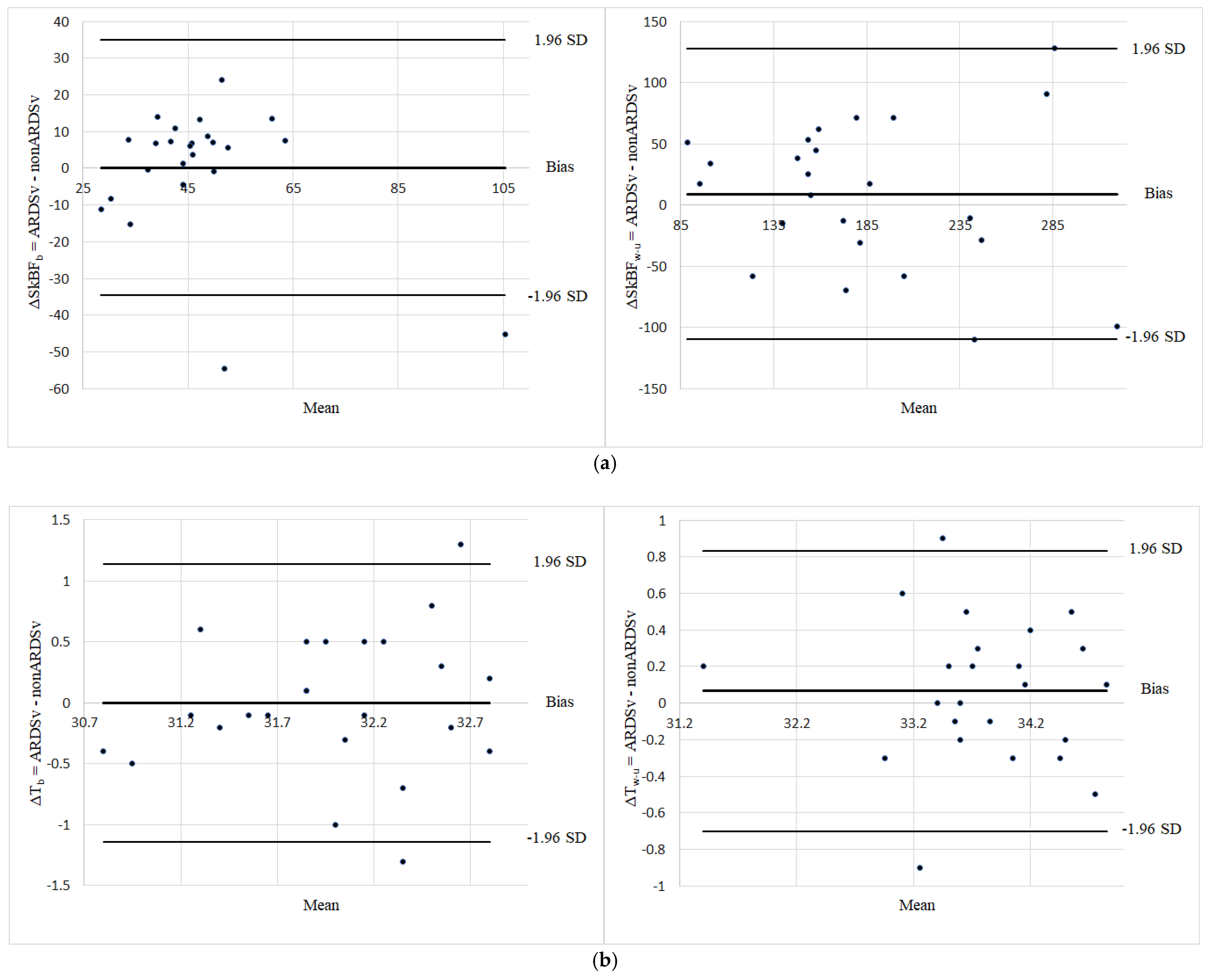 The Impact of Additional Respiratory Dead Space Volume Mask During Warm ...