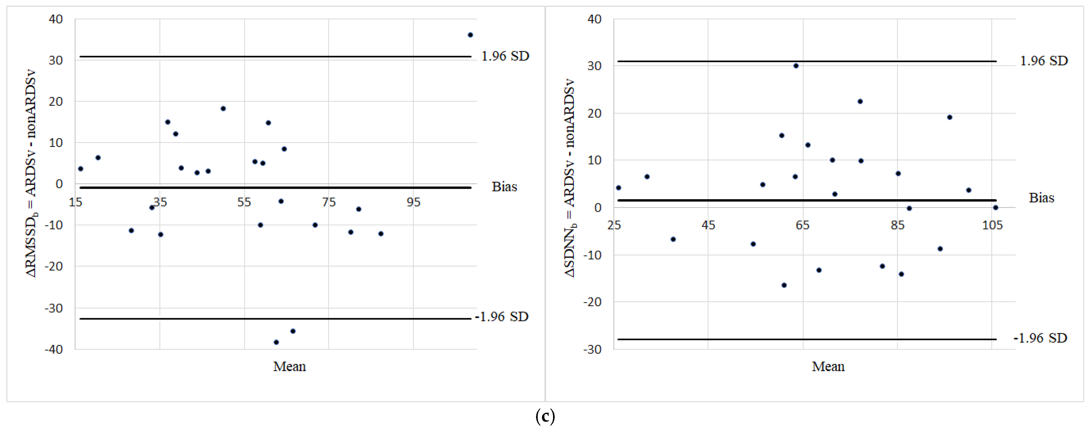 The Impact of Additional Respiratory Dead Space Volume Mask During Warm ...
