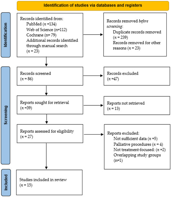 Colonic Stenting as a Bridge to Surgery Versus Emergency Resection in ...