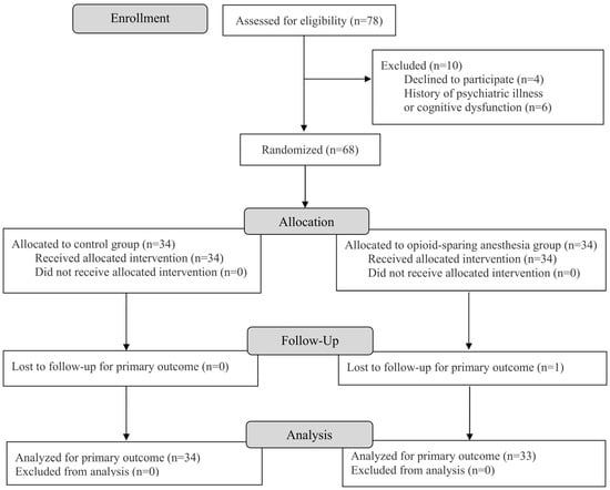 Effect of Opioid-Sparing Anesthesia on Postoperative Nausea and ...