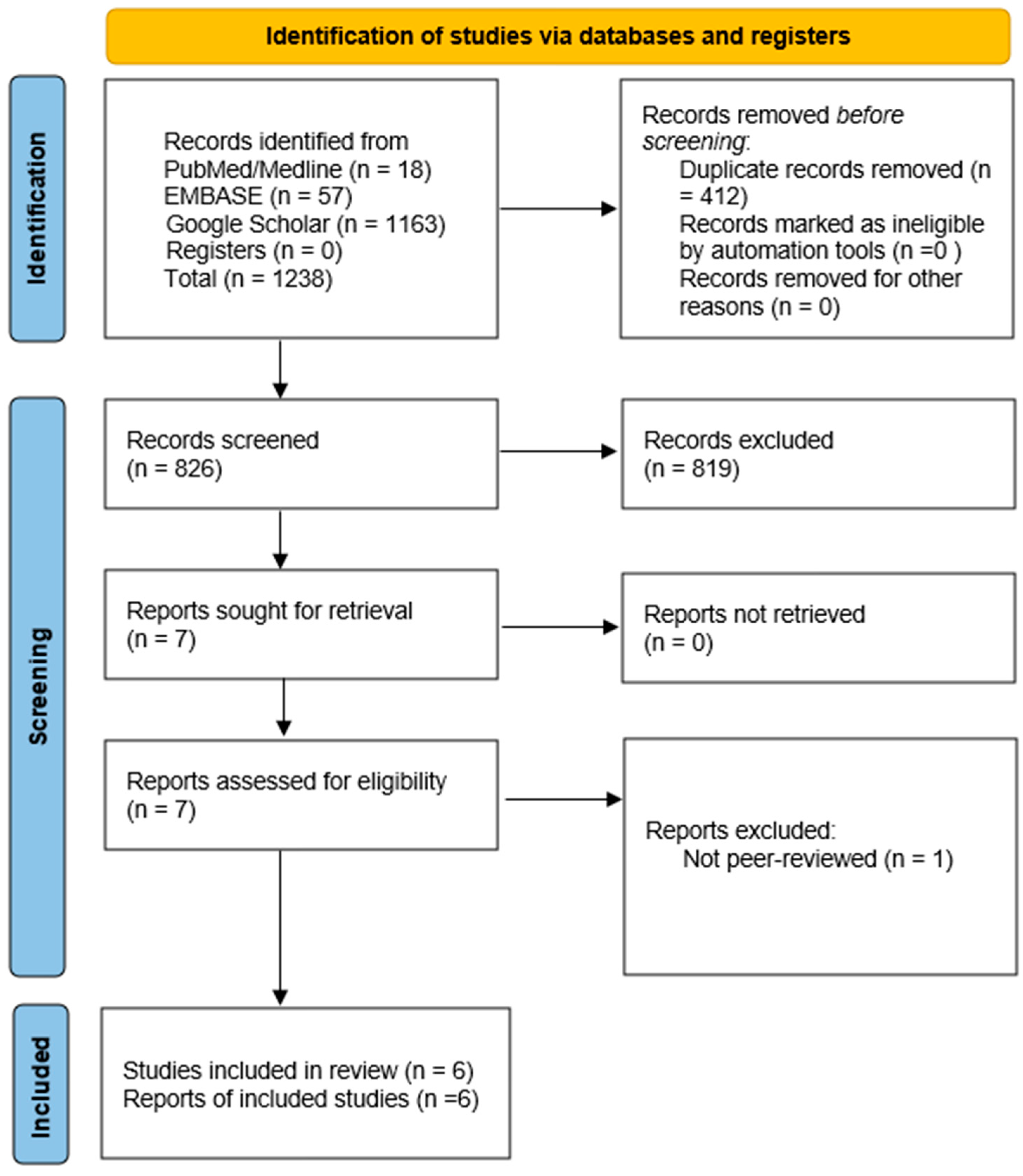The Role of Cytoreductive Surgery Plus Hyperthermic Intraperitoneal ...