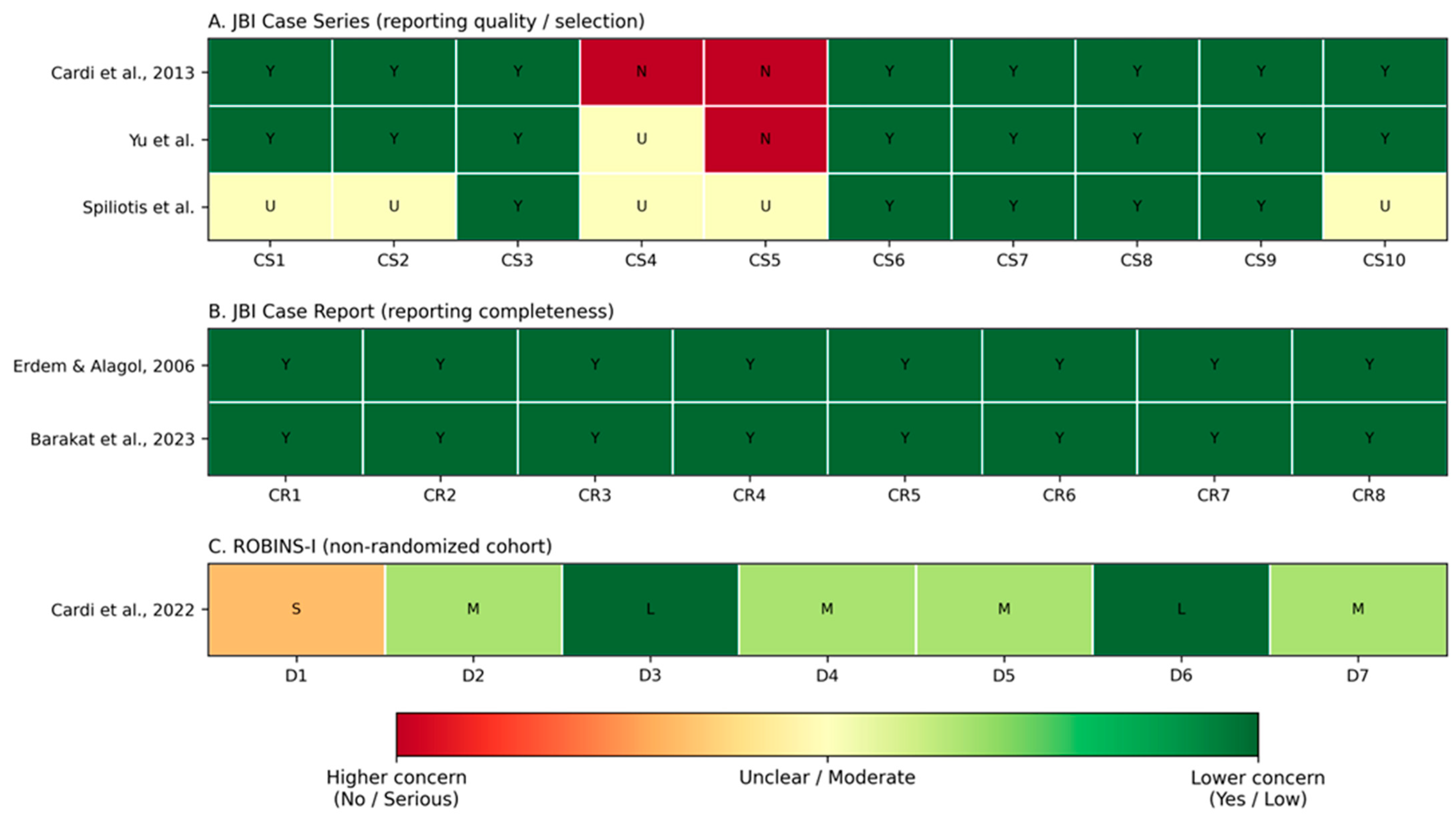 The Role of Cytoreductive Surgery Plus Hyperthermic Intraperitoneal ...