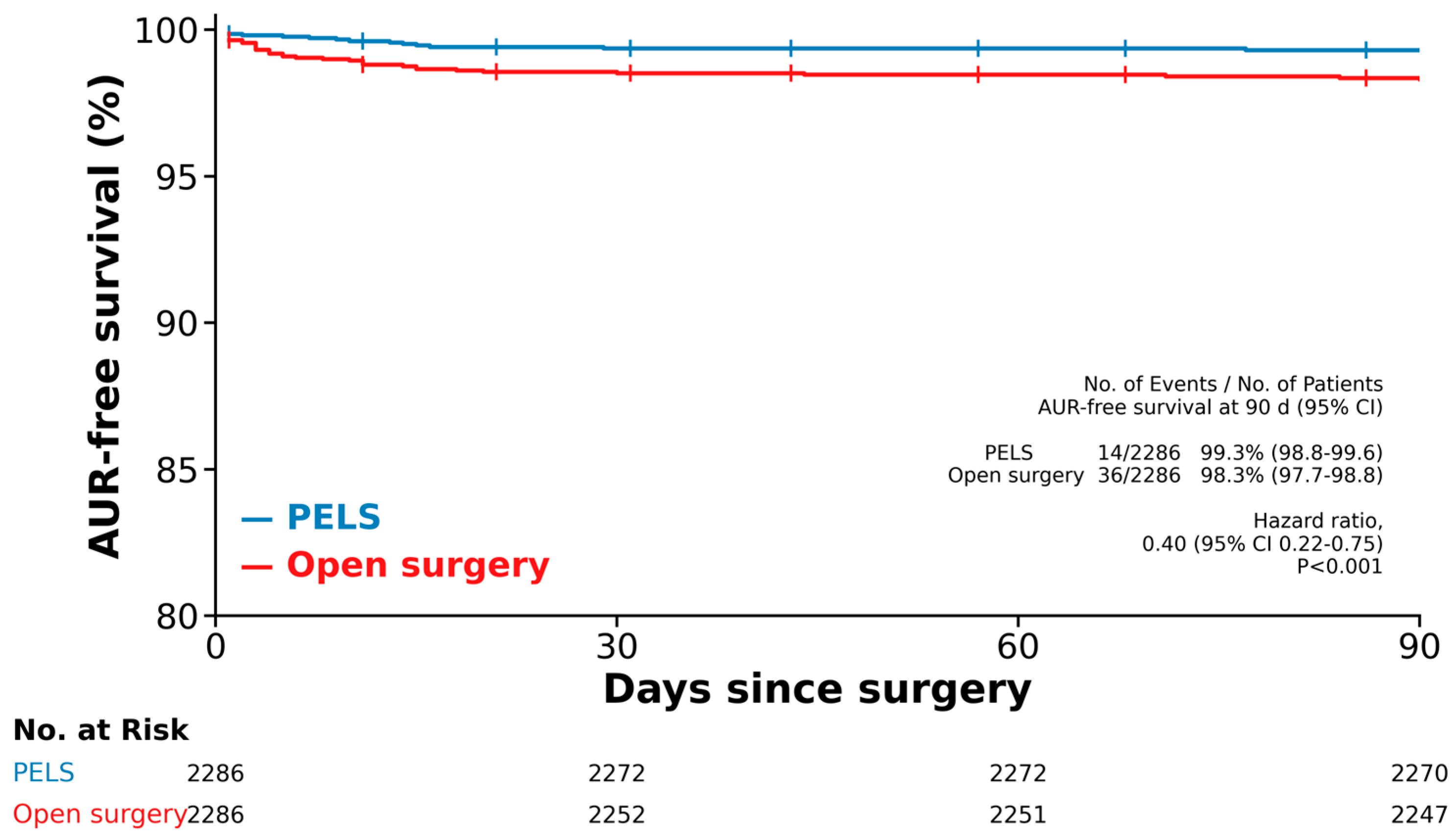 Impact of Percutaneous Endoscopic Decompression Versus Open Laminectomy ...