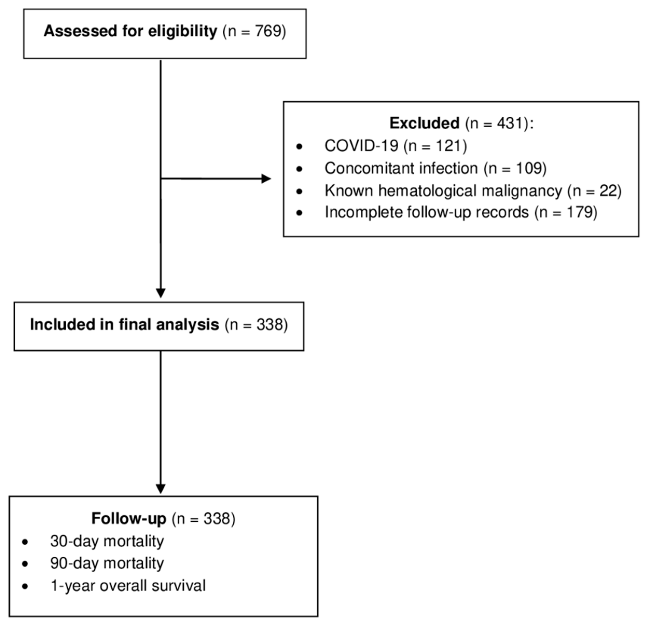 Nomogram-Based Mortality Prediction in Acute Pulmonary Embolism Using ...