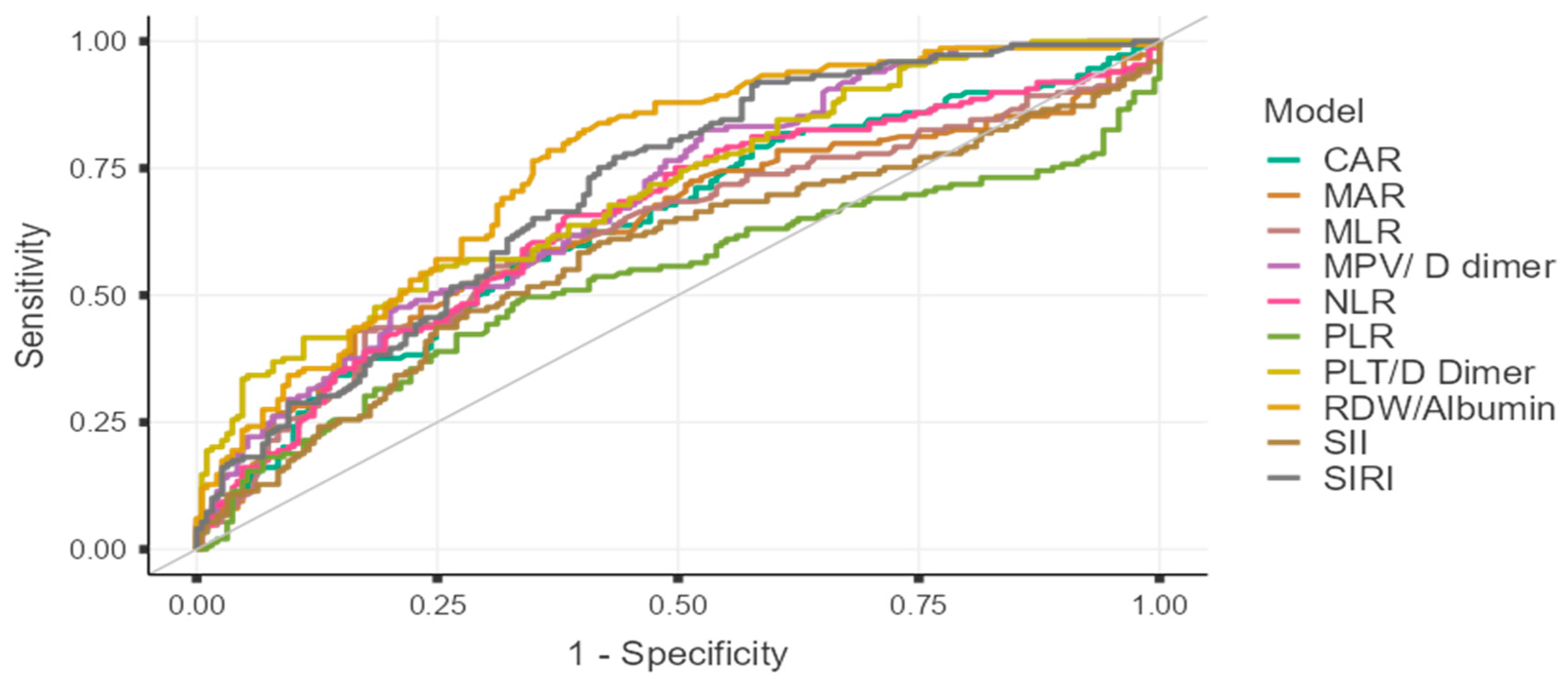 Nomogram-Based Mortality Prediction in Acute Pulmonary Embolism Using ...