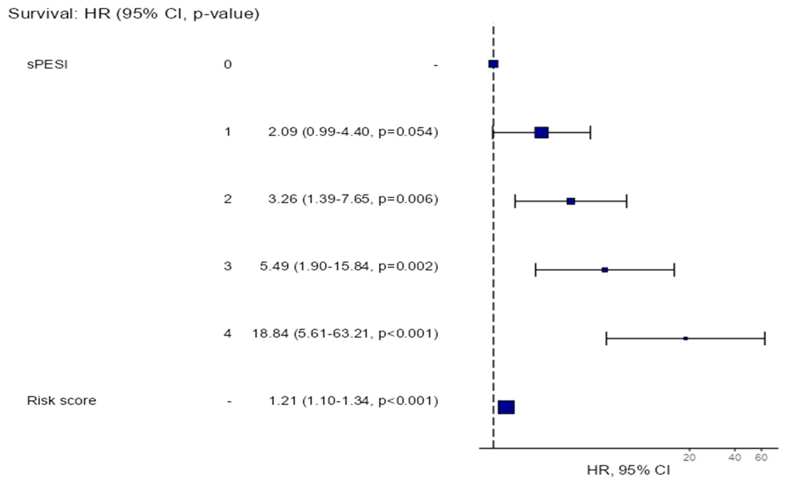 Nomogram-Based Mortality Prediction in Acute Pulmonary Embolism Using ...