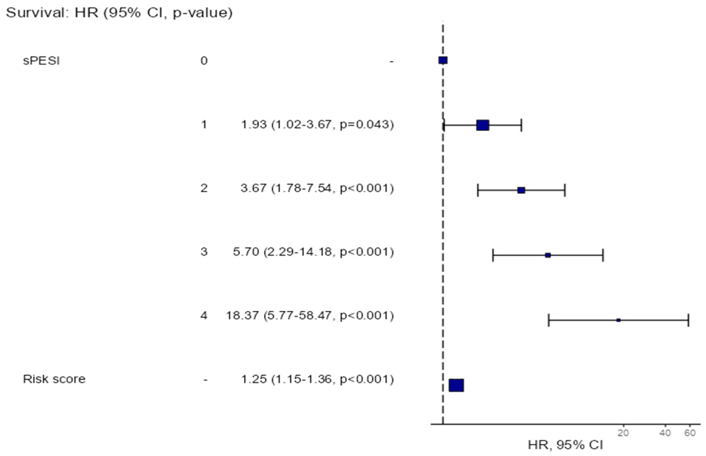 Nomogram-Based Mortality Prediction in Acute Pulmonary Embolism Using ...