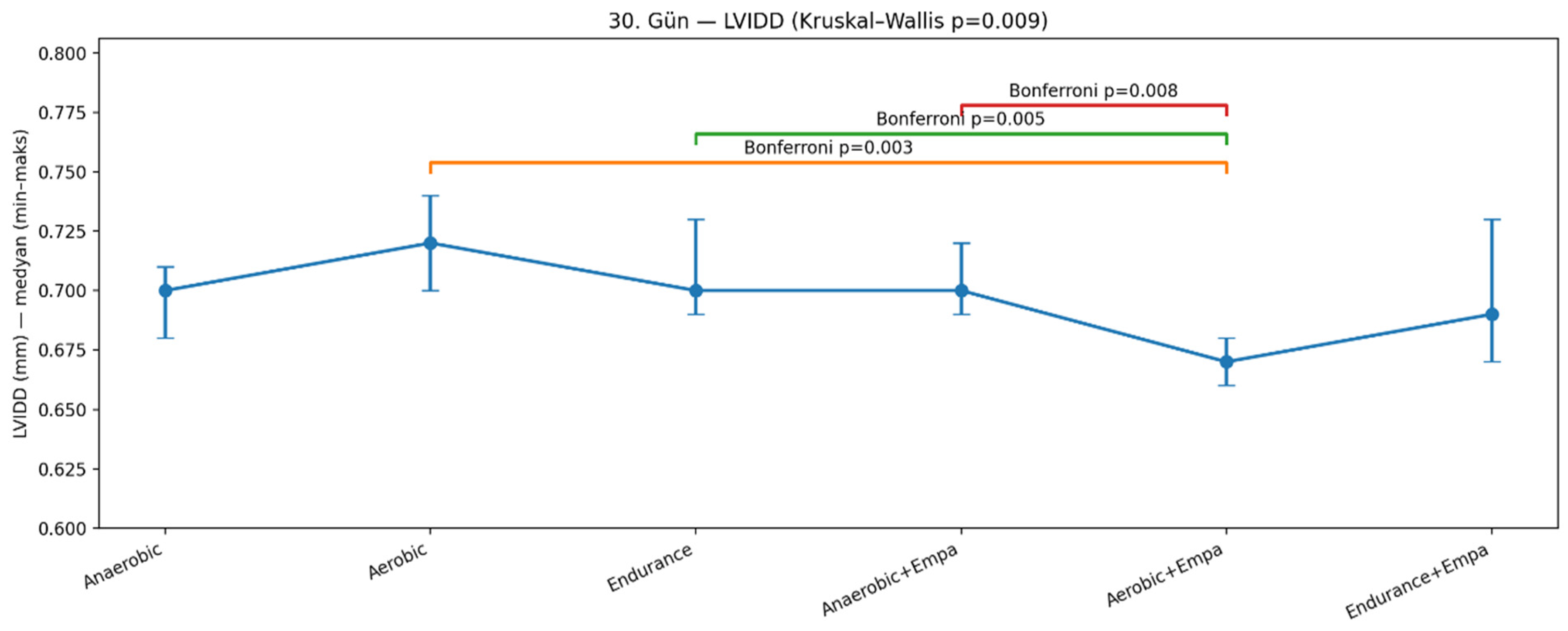 Effects of Empagliflozin Combined with Anaerobic, Aerobic, and ...
