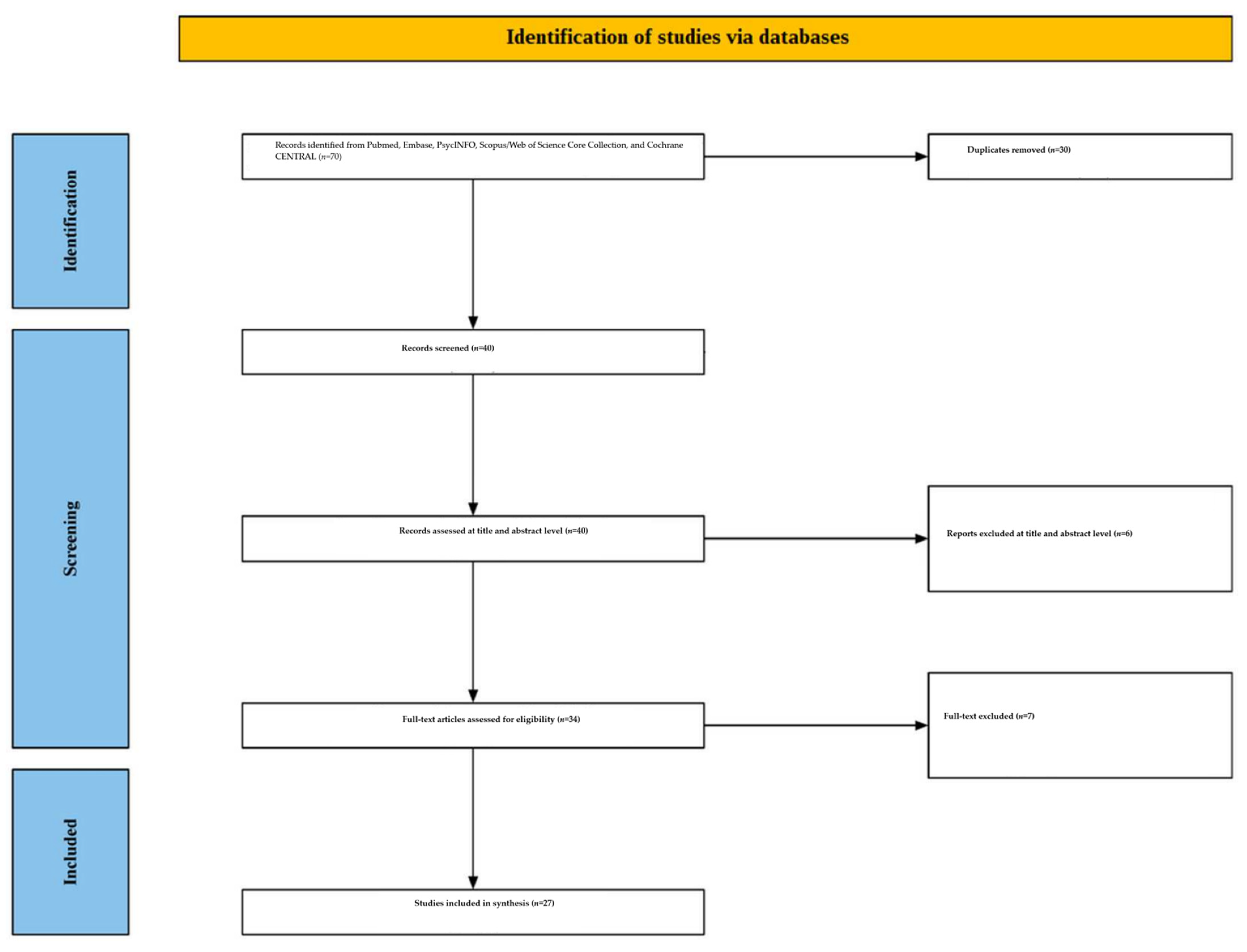 Gene–Physical Activity Interplay in Depression: Candidate–Gene ...