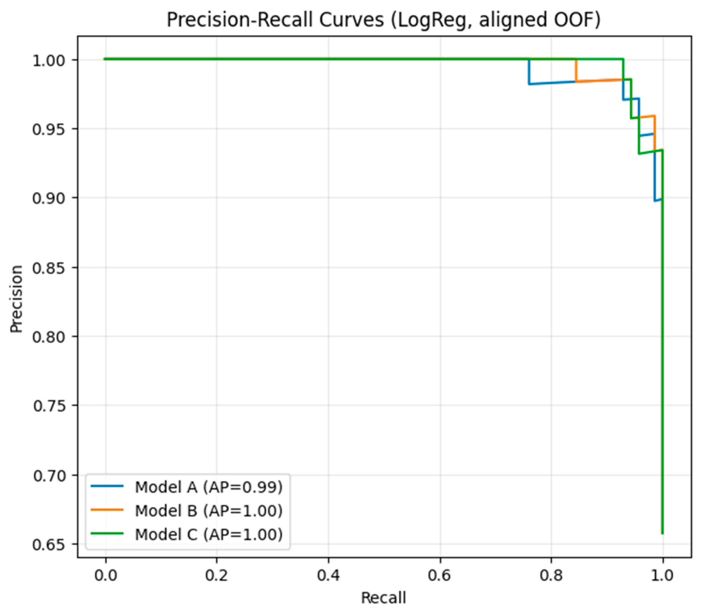 Time-Updated Prognostic Modeling in ICU Patients with Documented Coma ...