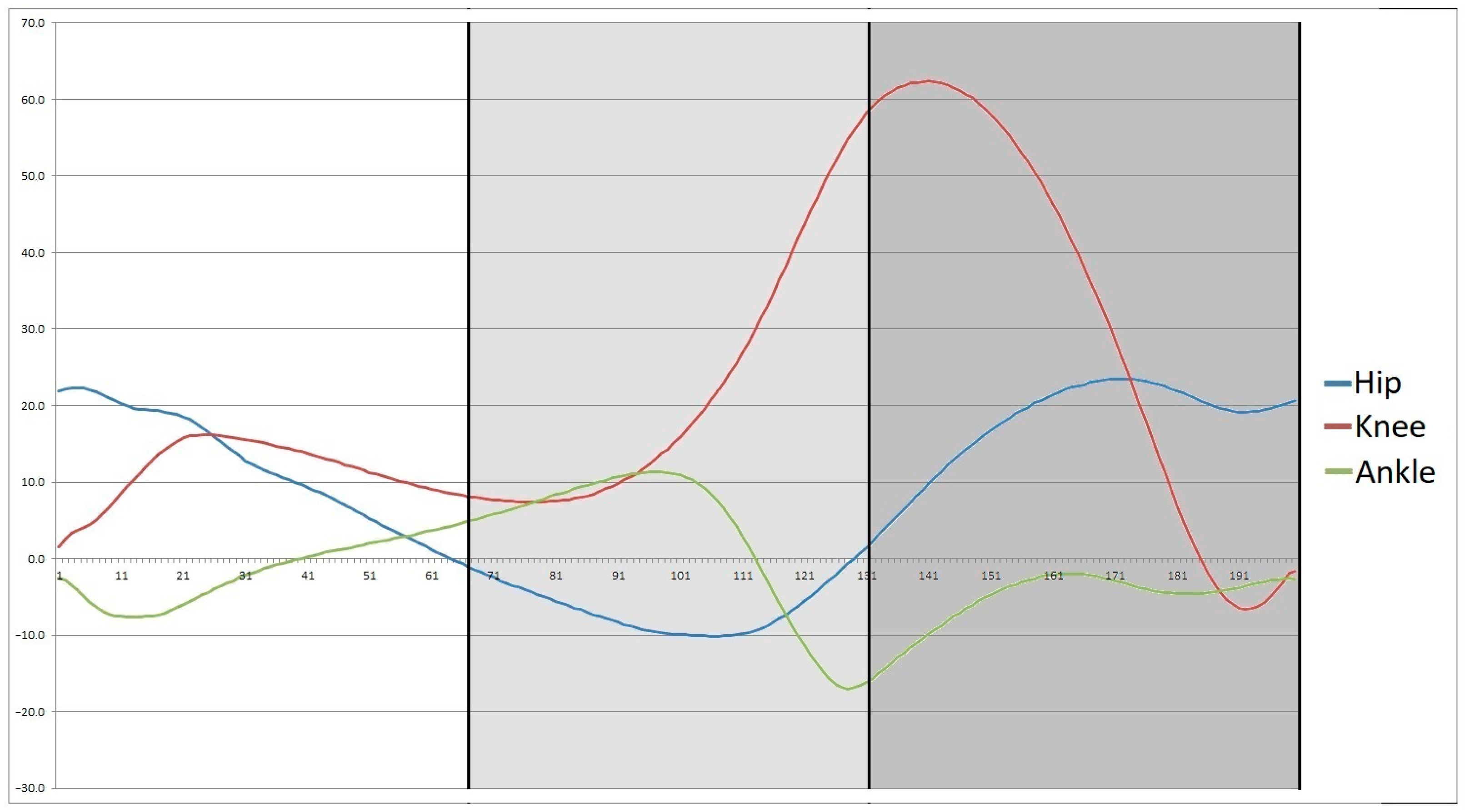 Recovery of Walking Function After ACL Reconstruction of the Knee Joint ...