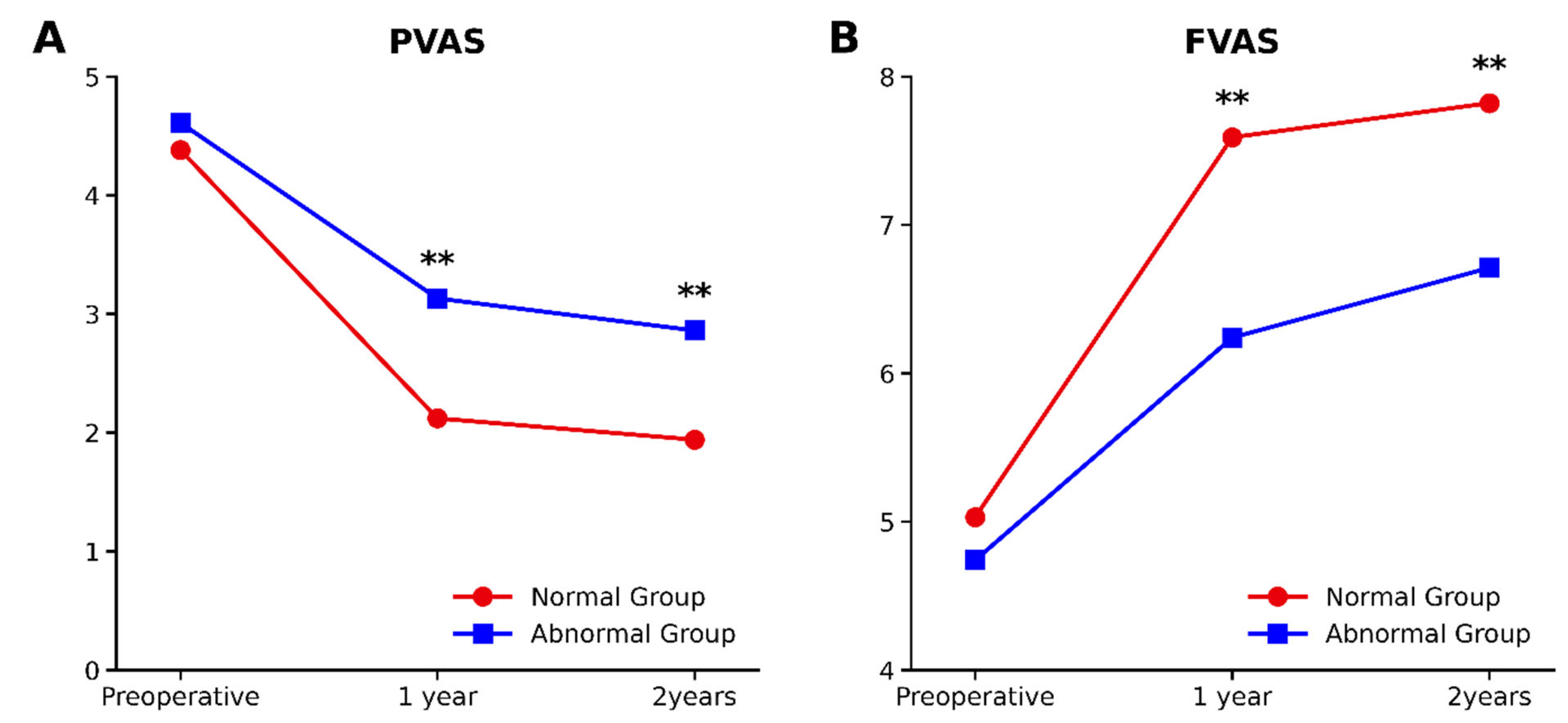Association Between Preoperative Rotator Cuff Strength Ratio and ...