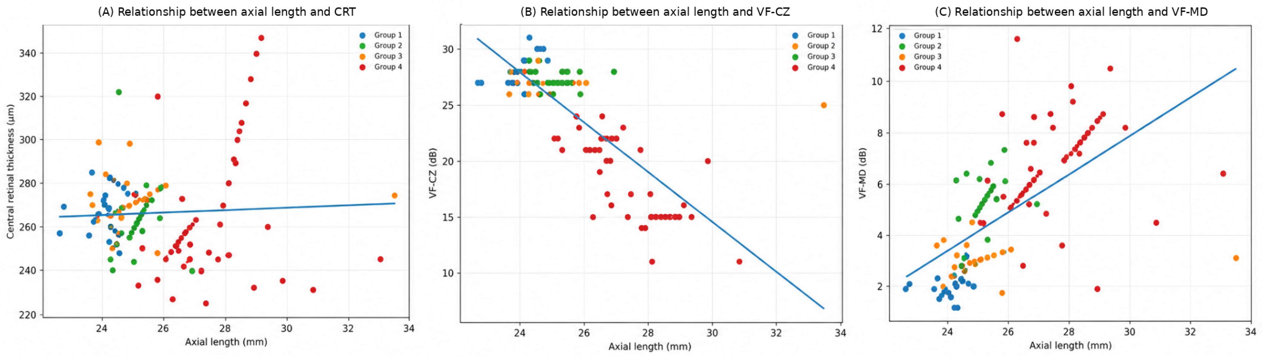 Subclinical Structural and Functional Retinal Alterations in Clinically ...