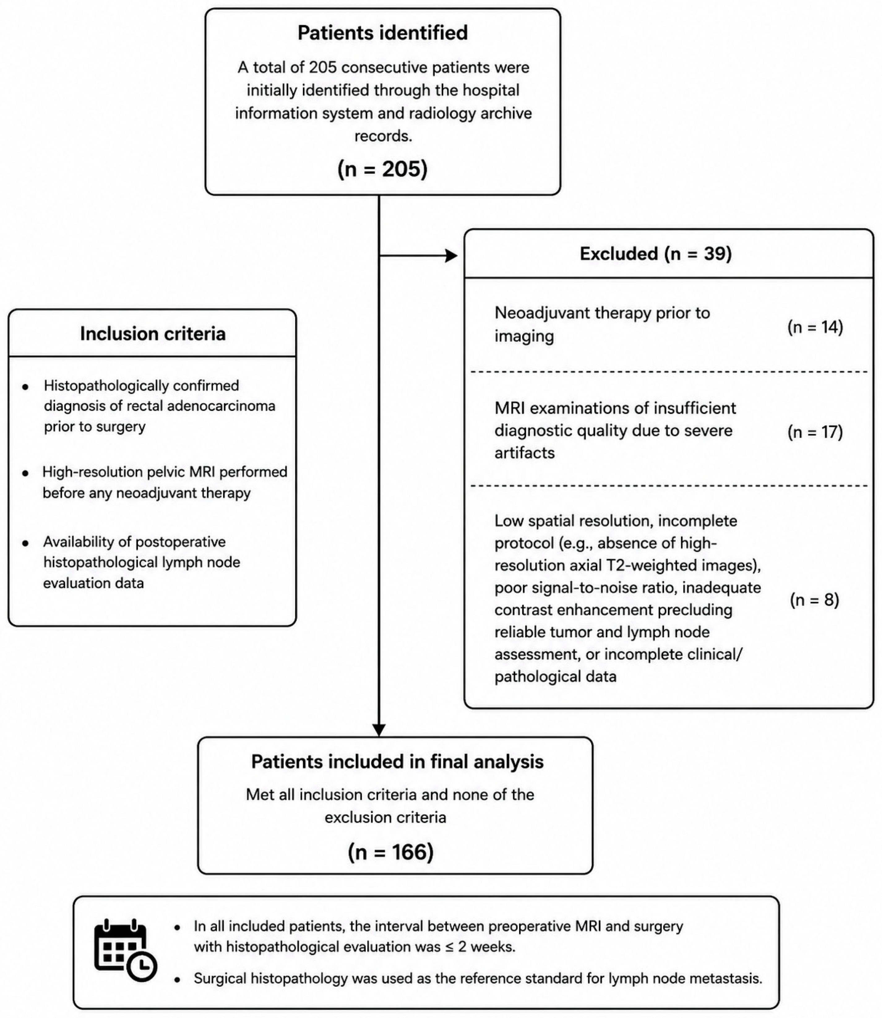 MRI Dark–Light–Dark Sign and Node Reporting Score: An Integrated Model ...