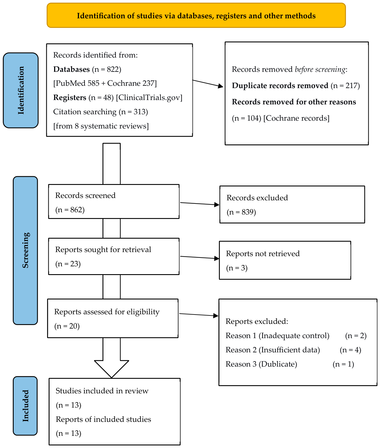 Vitamin B Supplementation for Diabetic Peripheral Neuropathy: A Review ...