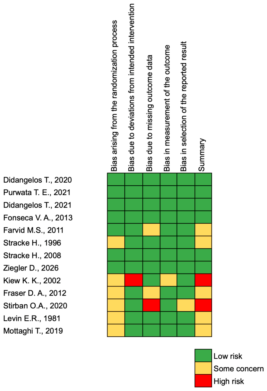 Vitamin B Supplementation for Diabetic Peripheral Neuropathy: A Review ...