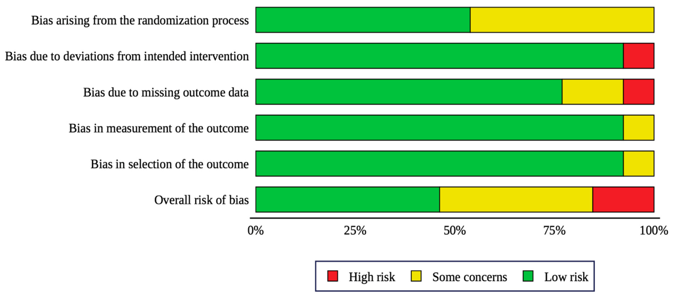 Vitamin B Supplementation for Diabetic Peripheral Neuropathy: A Review ...