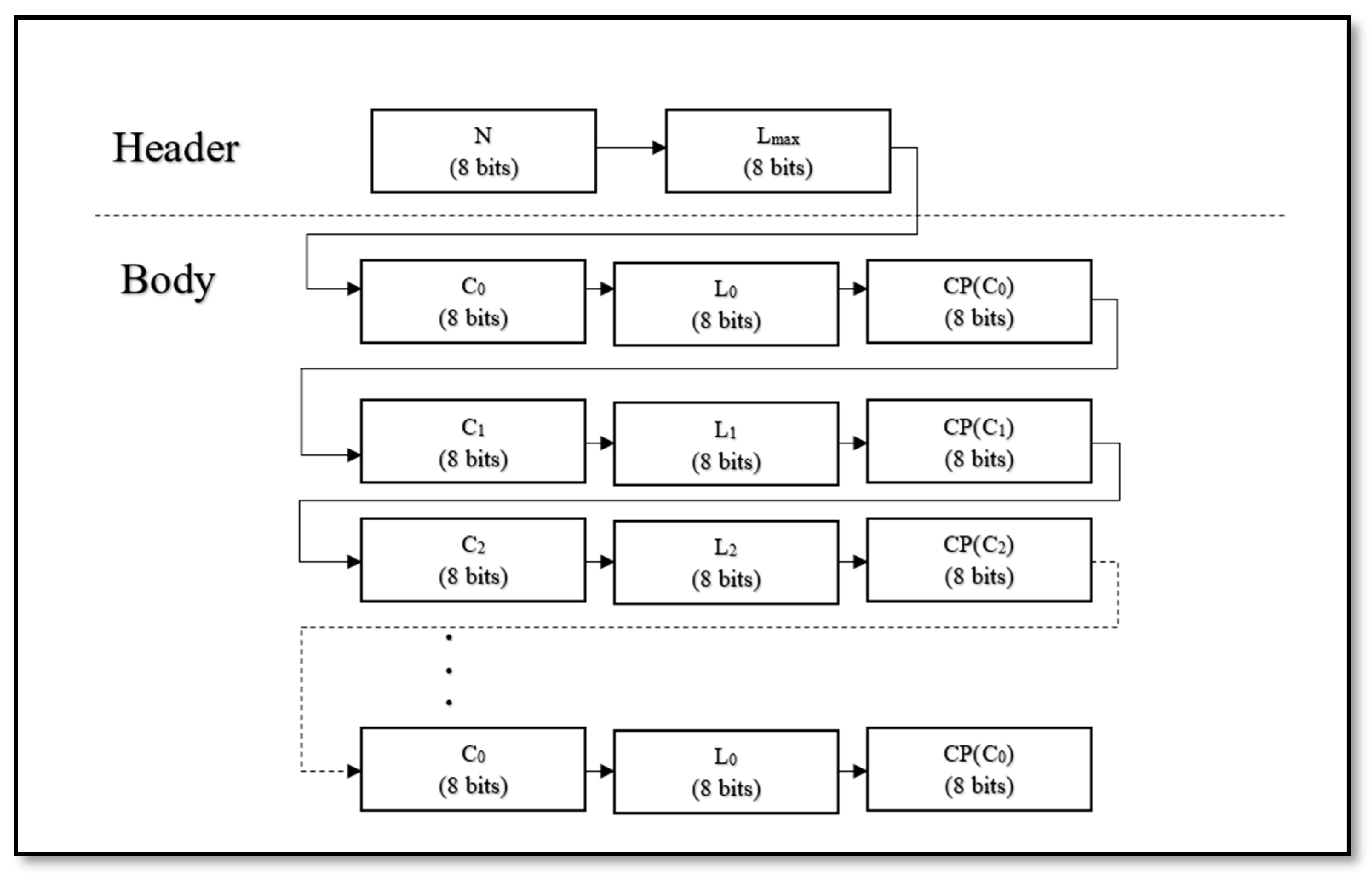 Huffman Tree and Binary Conversion for Efficient and Secure Data ...