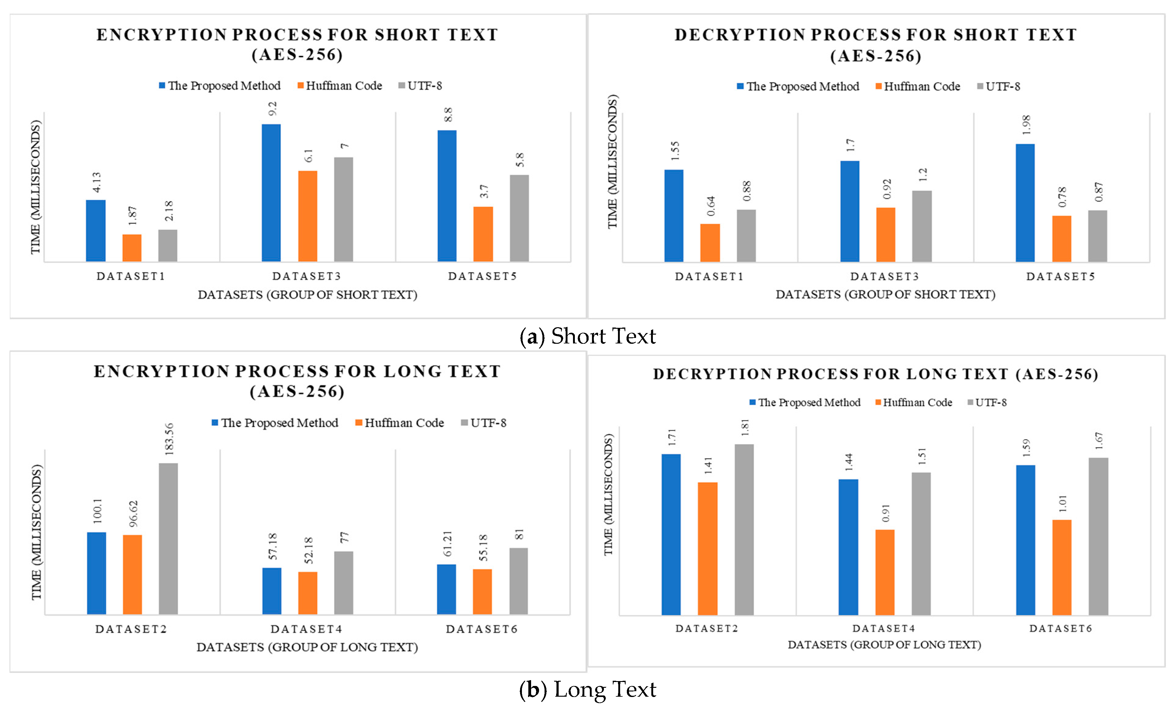 Huffman Tree and Binary Conversion for Efficient and Secure Data ...