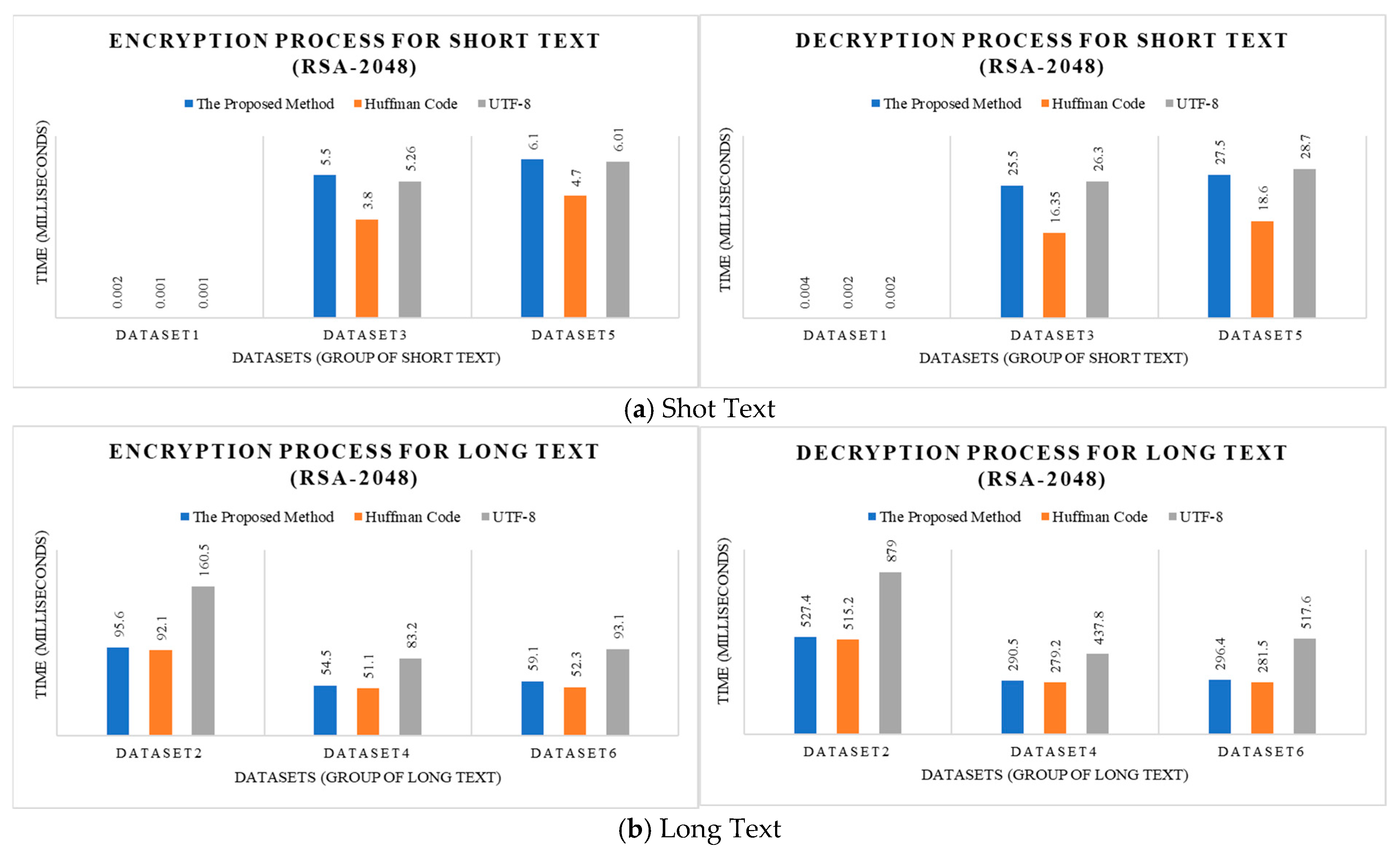 Huffman Tree and Binary Conversion for Efficient and Secure Data ...