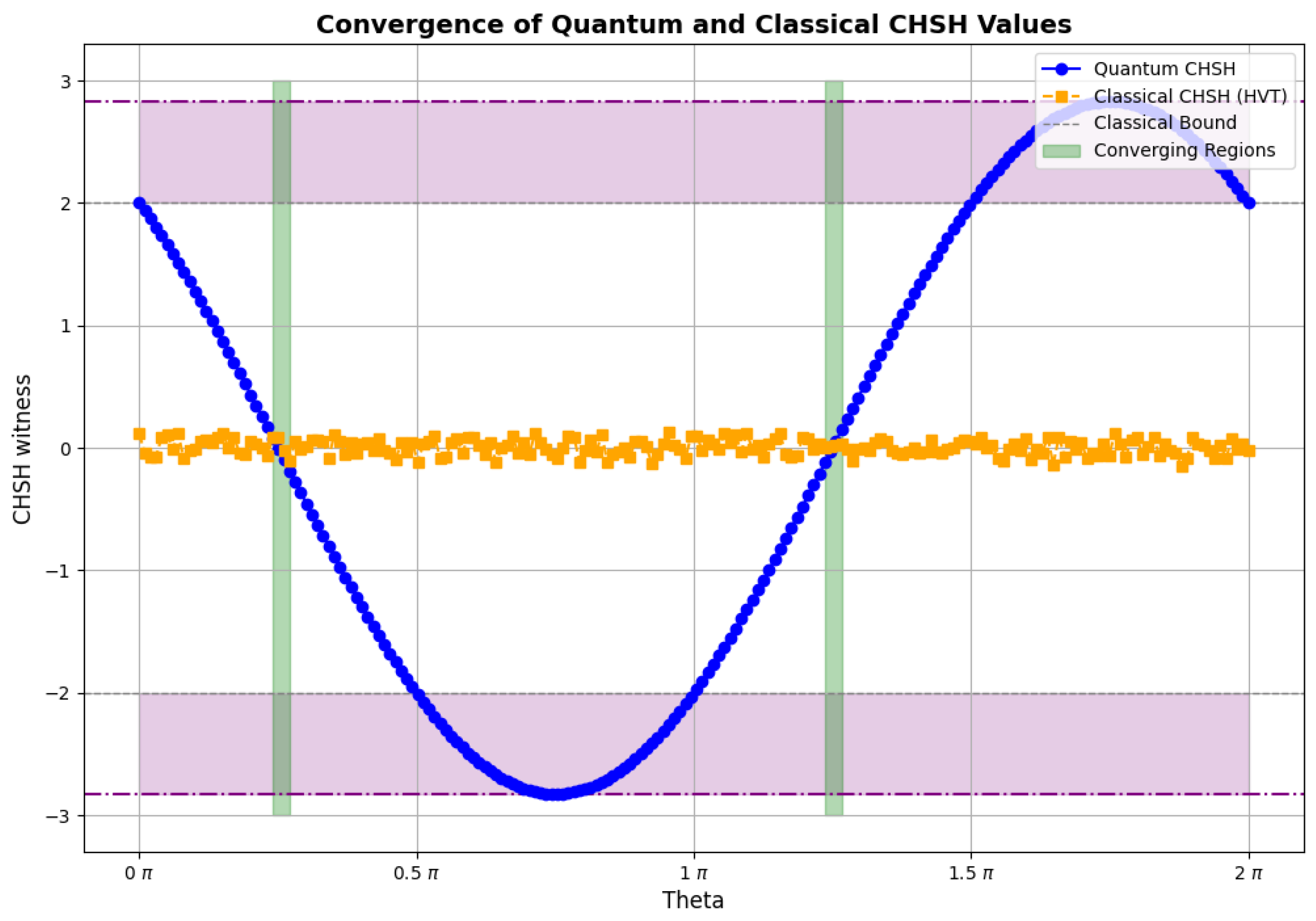 Theoretical Vulnerabilities in Quantum Integrity Verification Under ...