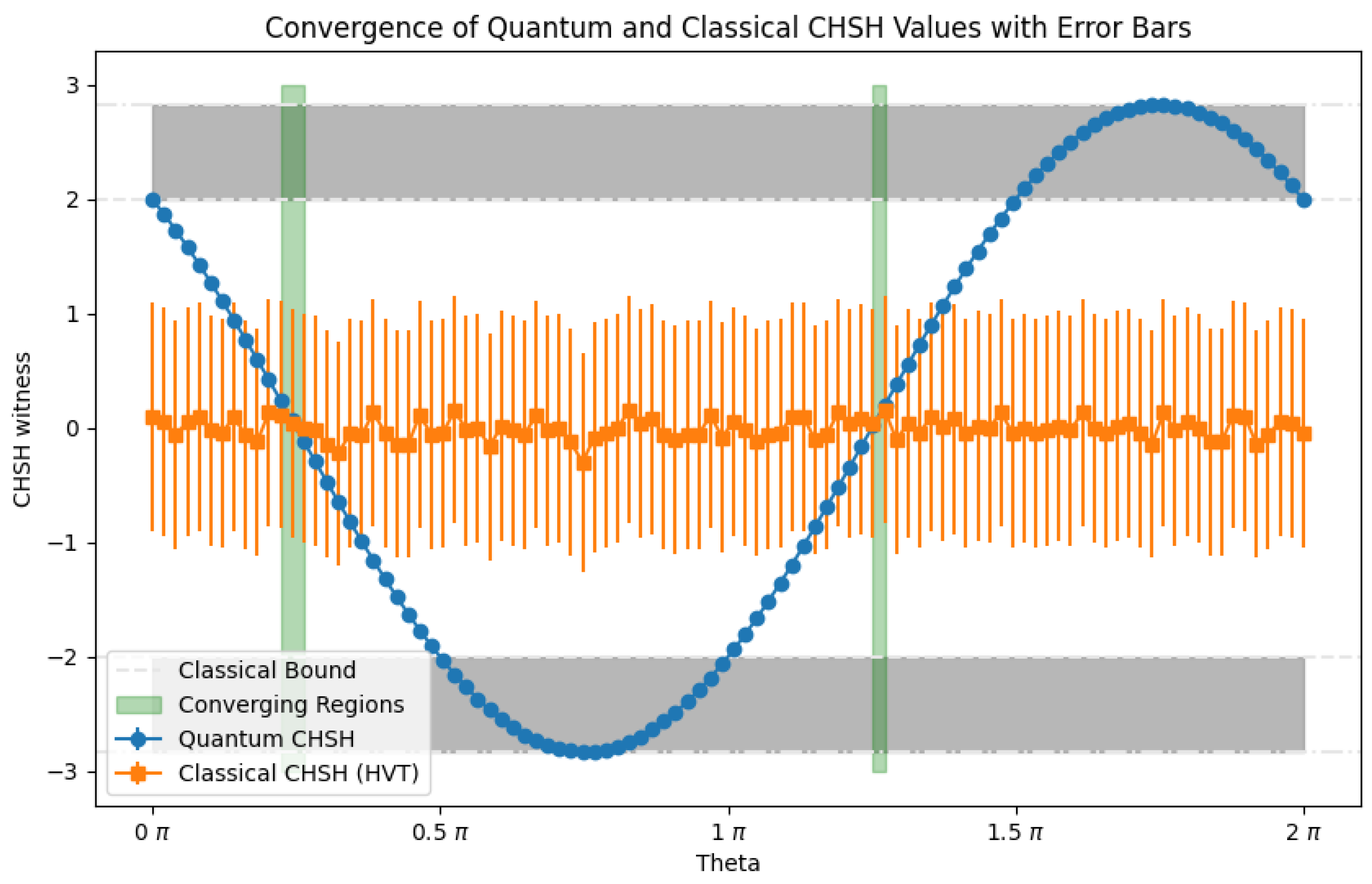 Theoretical Vulnerabilities in Quantum Integrity Verification Under ...