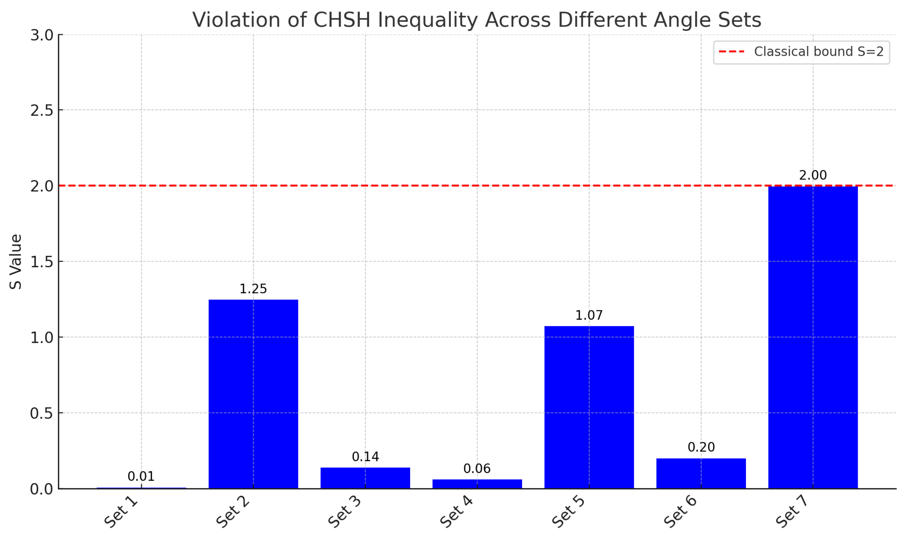 Theoretical Vulnerabilities in Quantum Integrity Verification Under ...