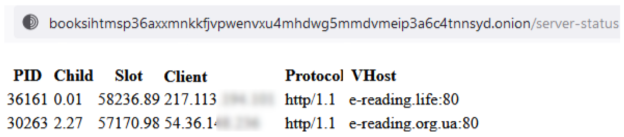 De-Anonymization Techniques in the Tor Network Using an Experimental ...