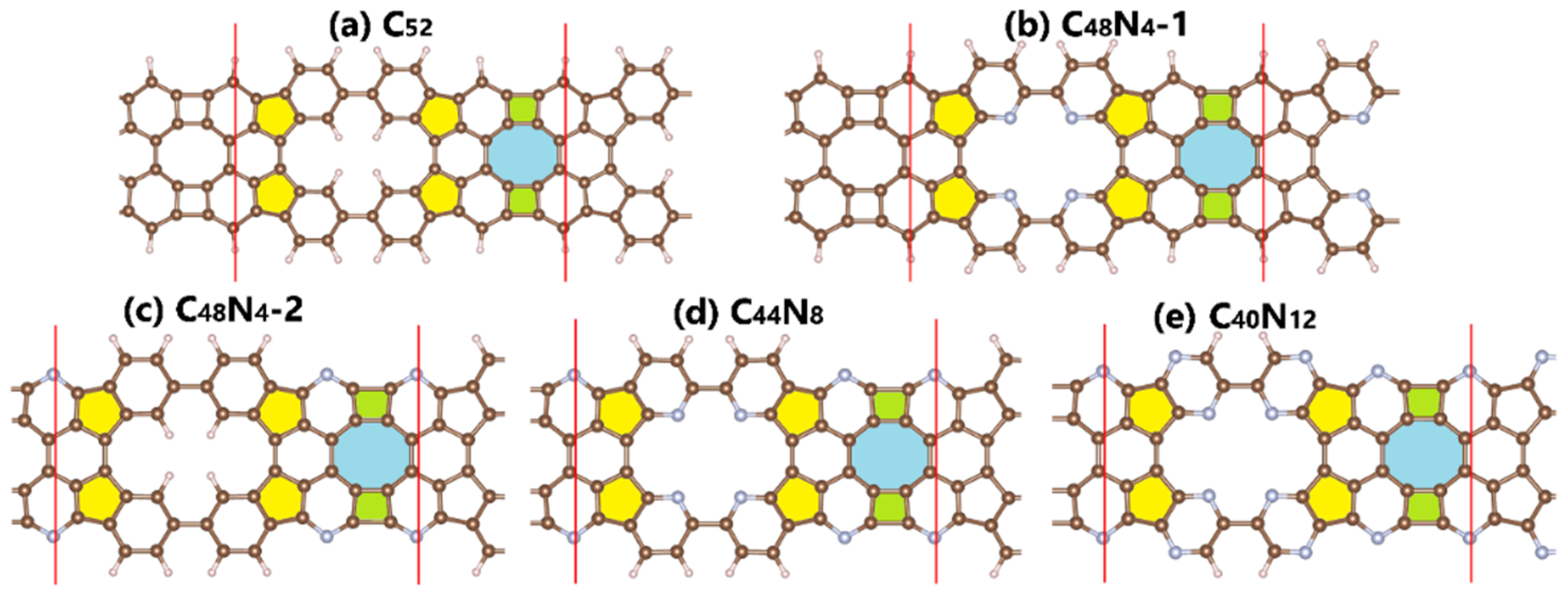 A Theoretical Investigation of the Structural, Electronic and ...