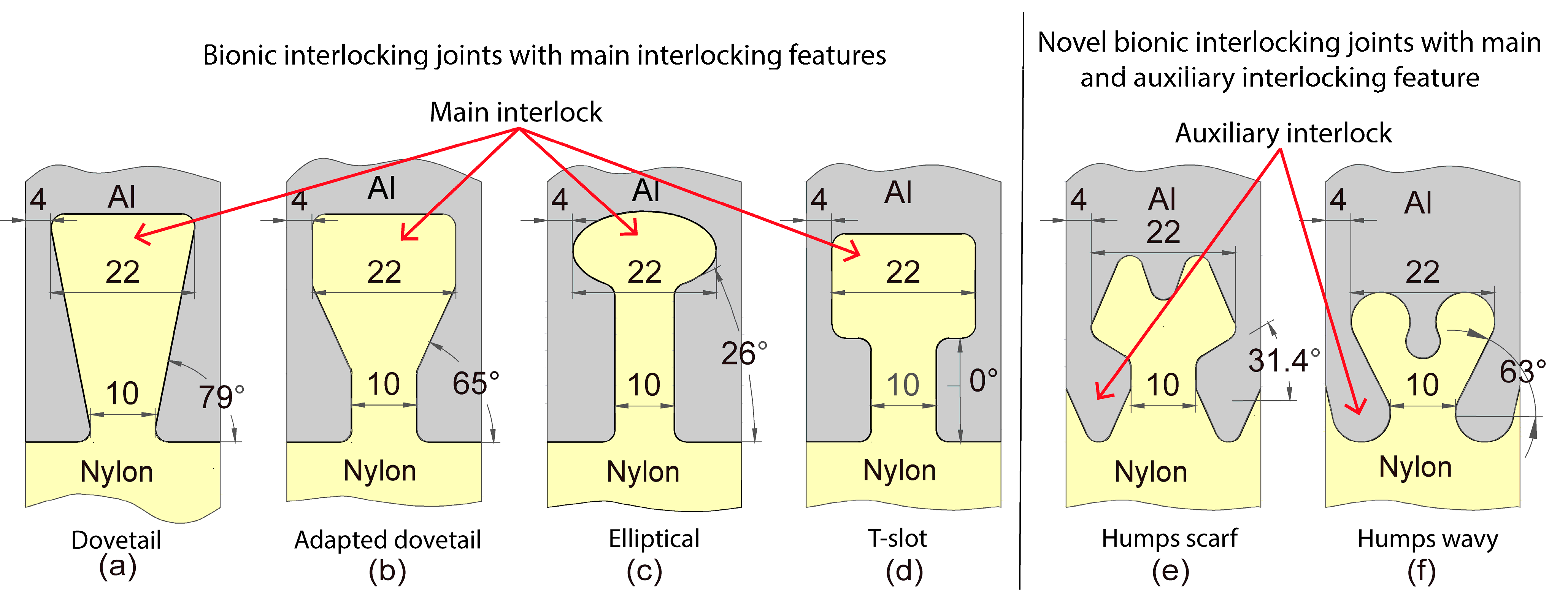 Bio-Inspired Novel Joints with Superior Mechanical Performance