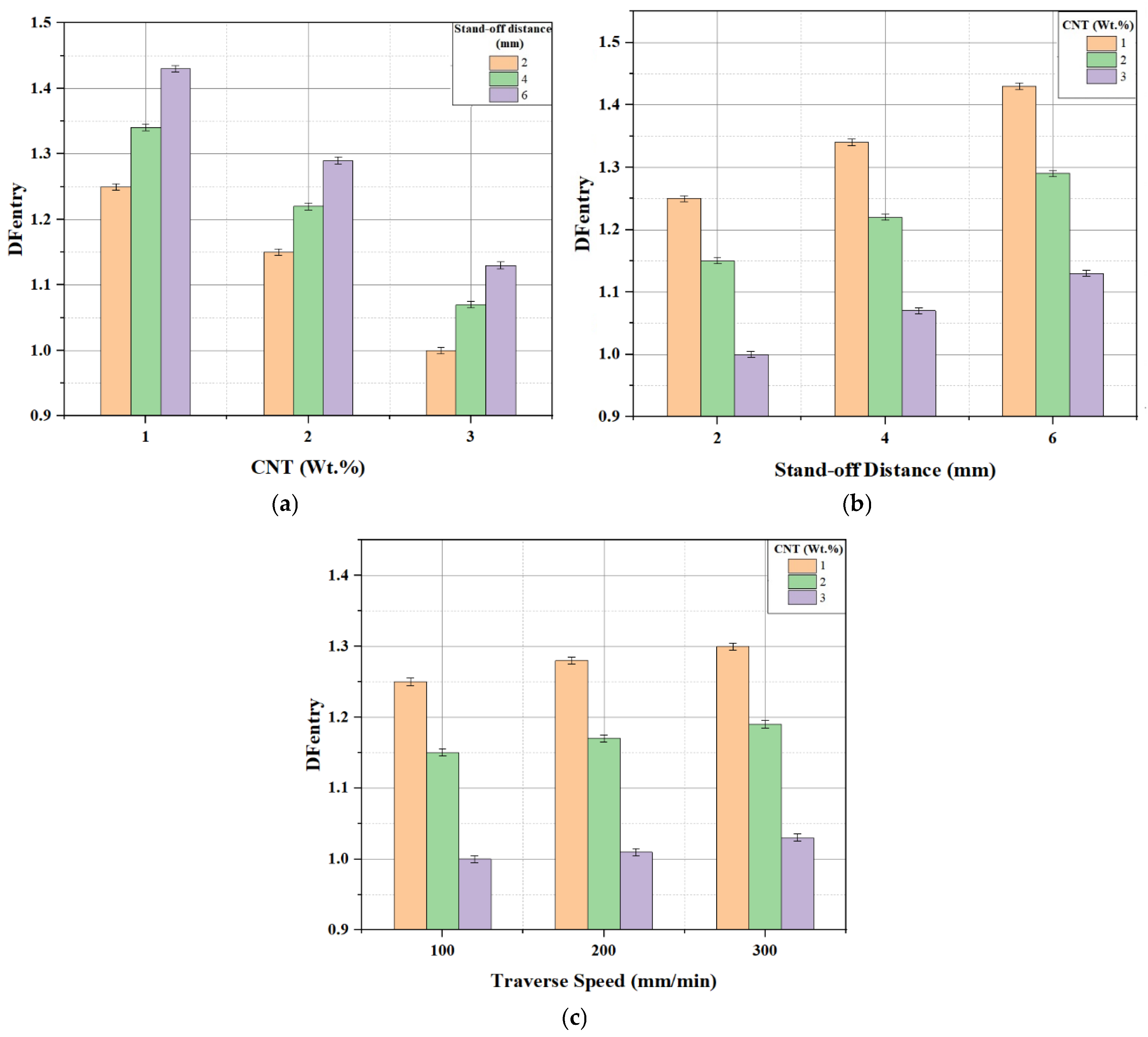 Delamination and Its Morphological Study on Hibiscus Rosa-Sinensis ...
