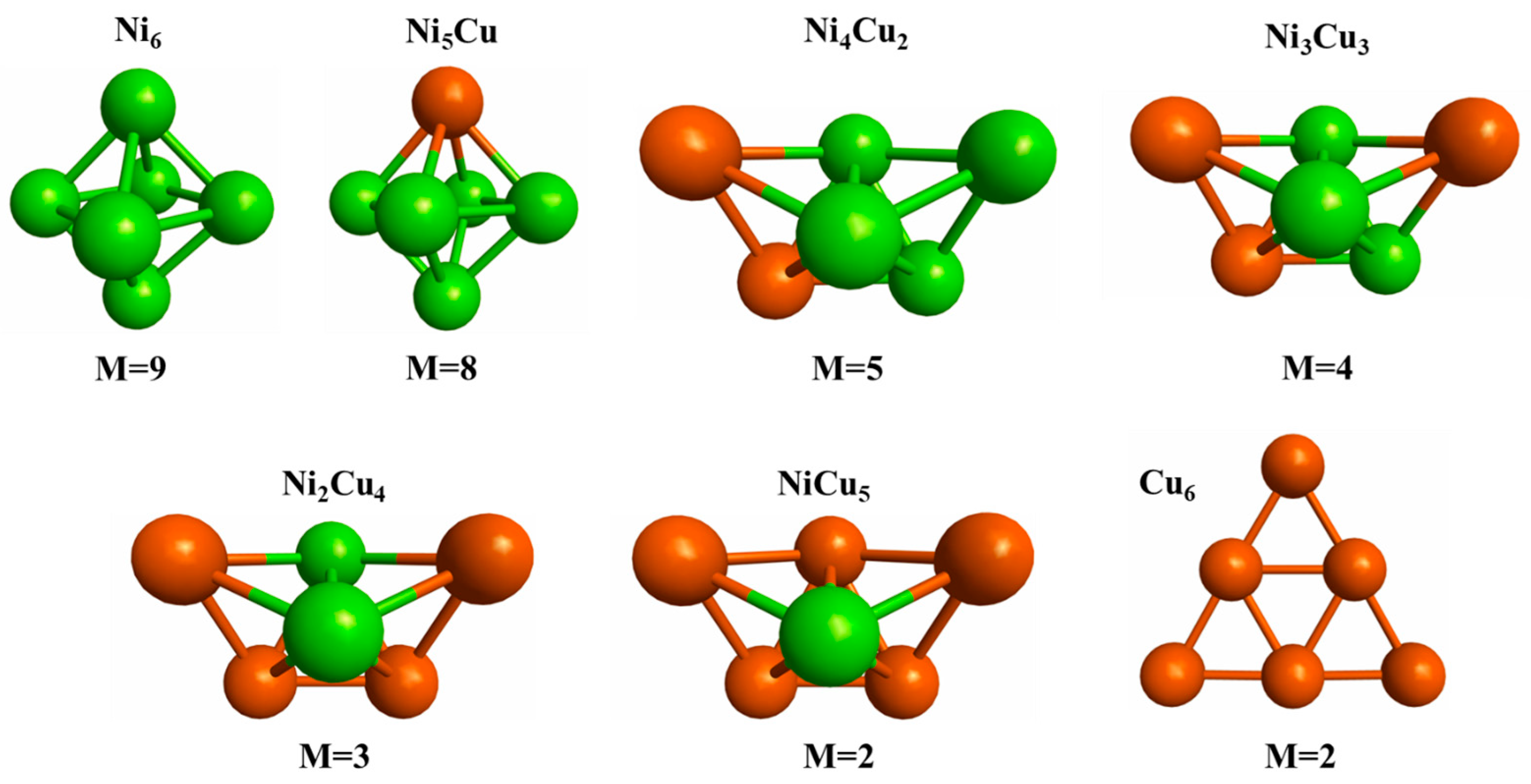 Transition-Metal Ni6−xCux (x = 0–6)/Hexagonal Boron Nitride Composite ...