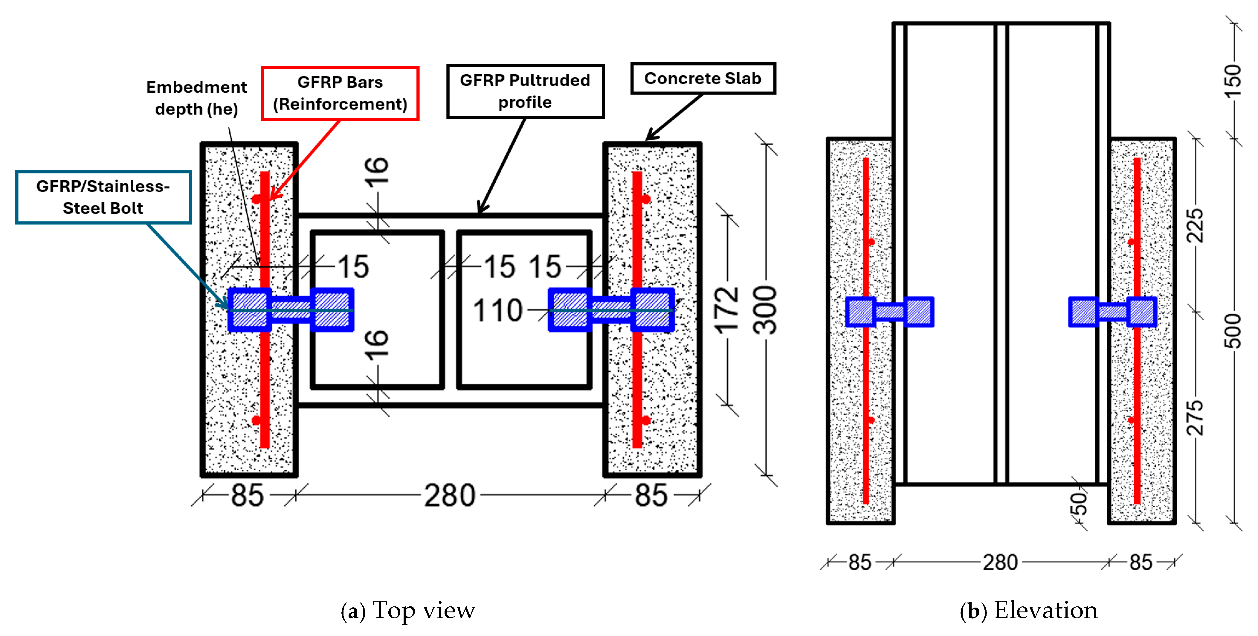 Finite Element and Parametric Study on the Shear Capacity of FRP and ...