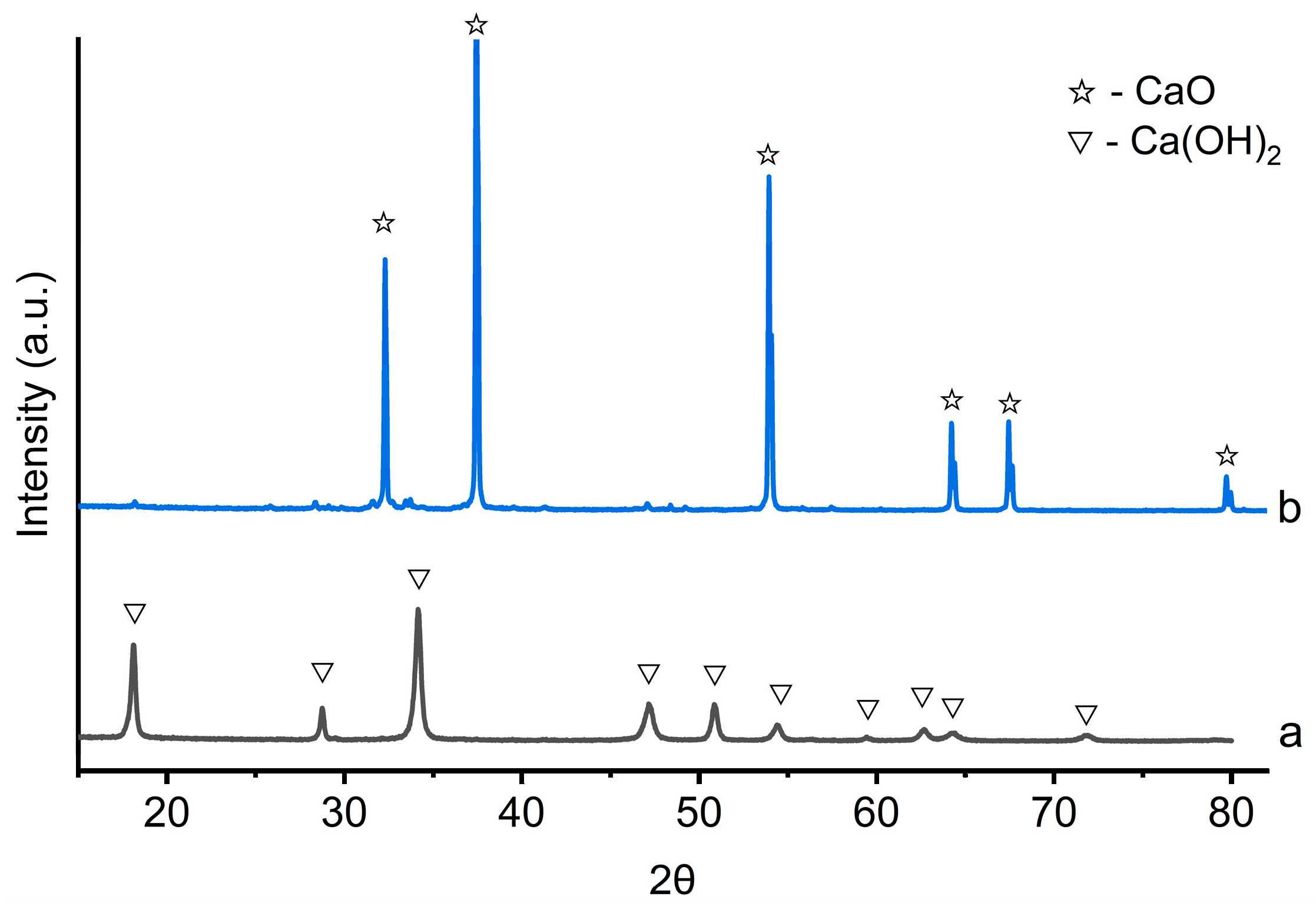 Two Times Faster Glycolysis of Poly(ethylene terephthalate) with CaO ...
