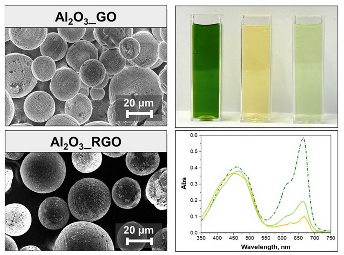 Ultrasound-Assisted Deposition and Supercritical Reduction of Graphene ...