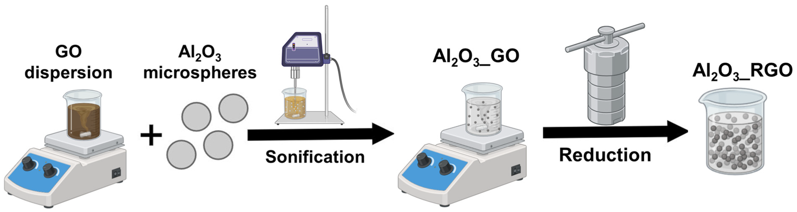 Ultrasound-Assisted Deposition and Supercritical Reduction of Graphene ...
