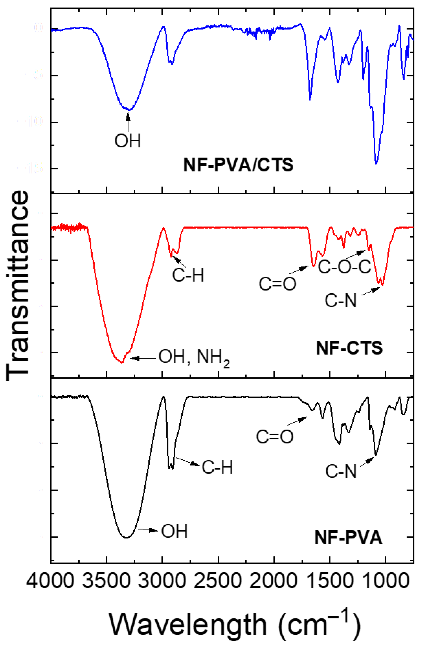 In Situ Electrosynthesis of Hyaluronic Acid Doped Polypyrrole on ...