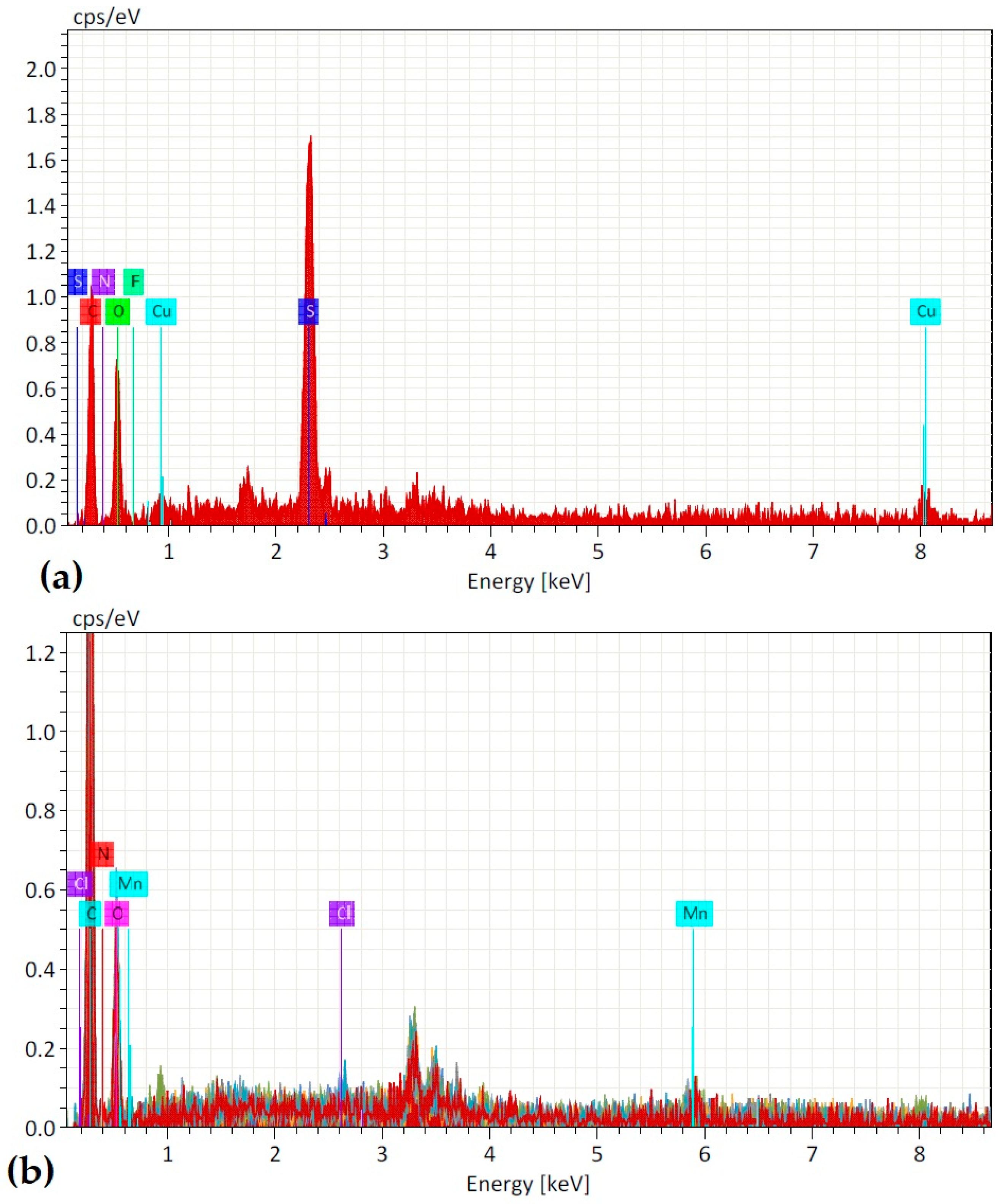 Fabrication of Phthalocyanine–Polymer Matrix Composites for Bio-Based ...