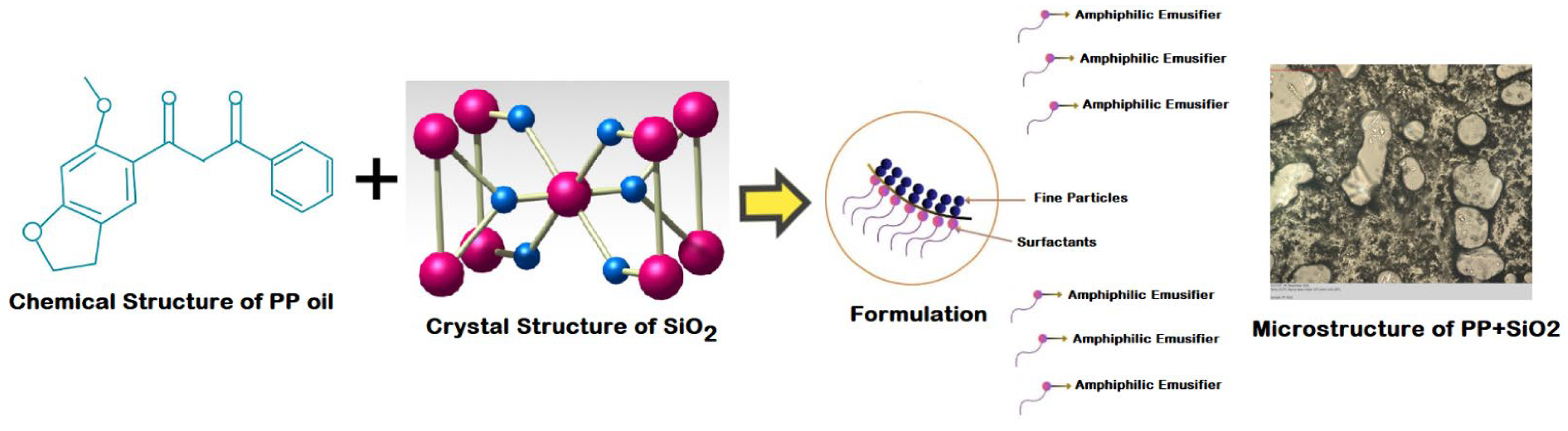 Multi-Response Optimization of Thermal Conductivity and Rheological ...