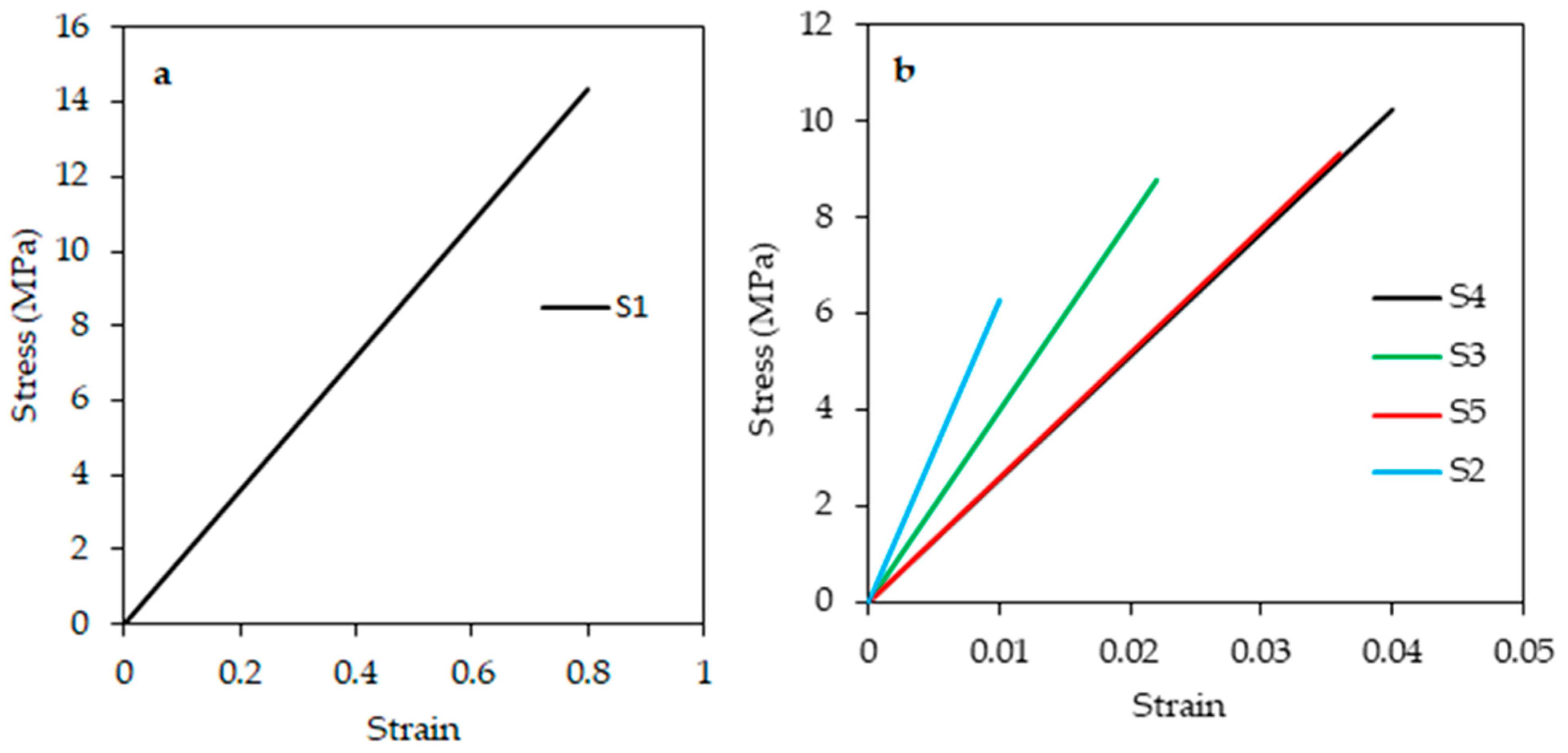 The Influence of Wood Flour and Recycled High-Density Polyethylene on ...
